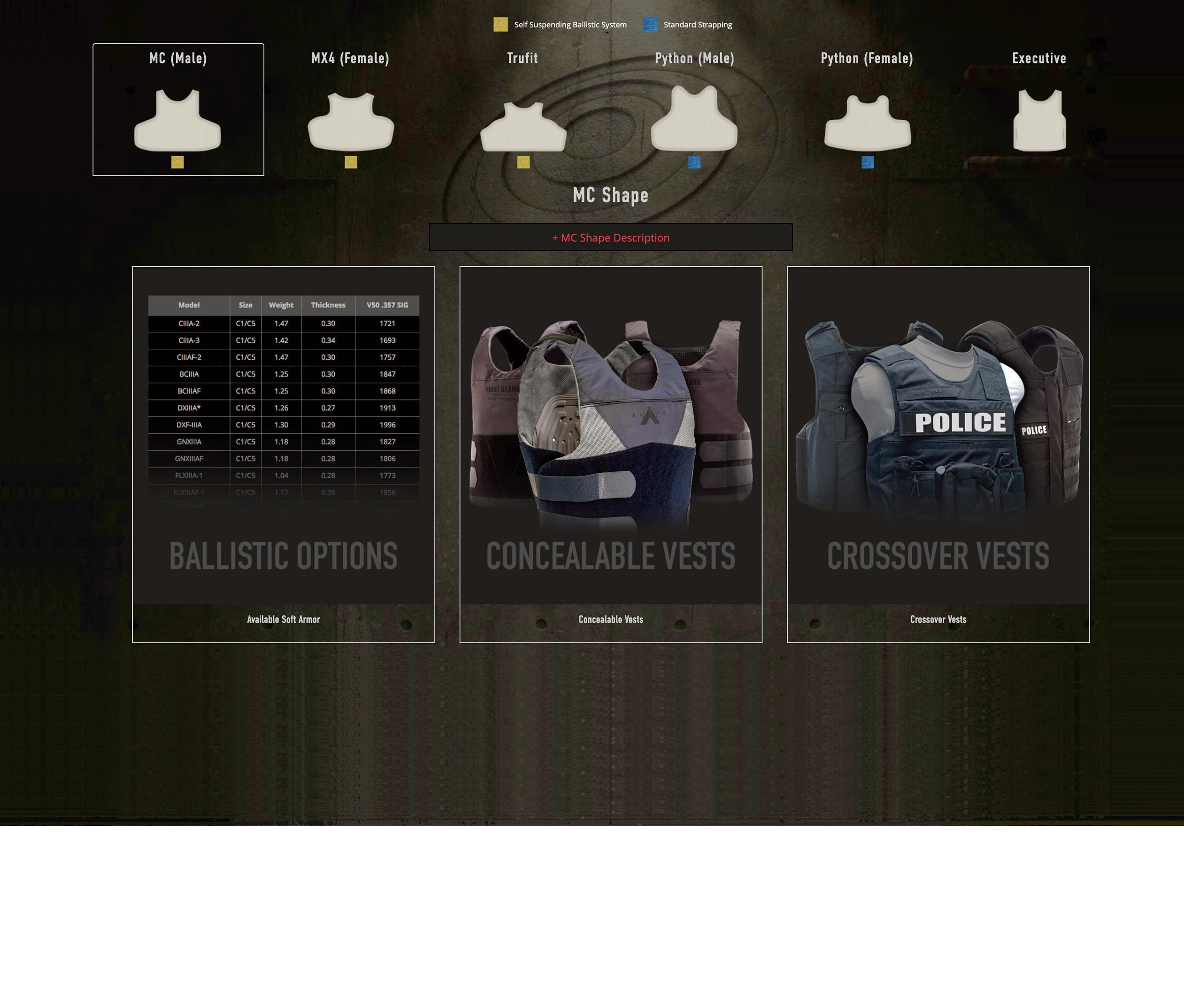 Point Blank Body Armor Catalog by Point Blank Enterprises - Issuu