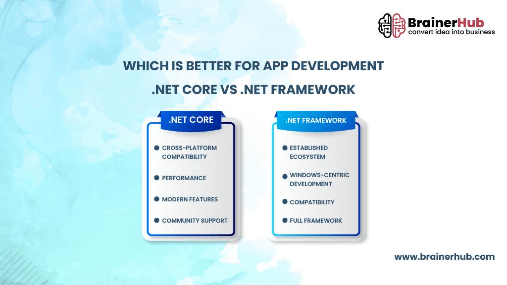 NET Core vs .NET Framework: Which is Best for App Development? by Brainer Hub - Issuu