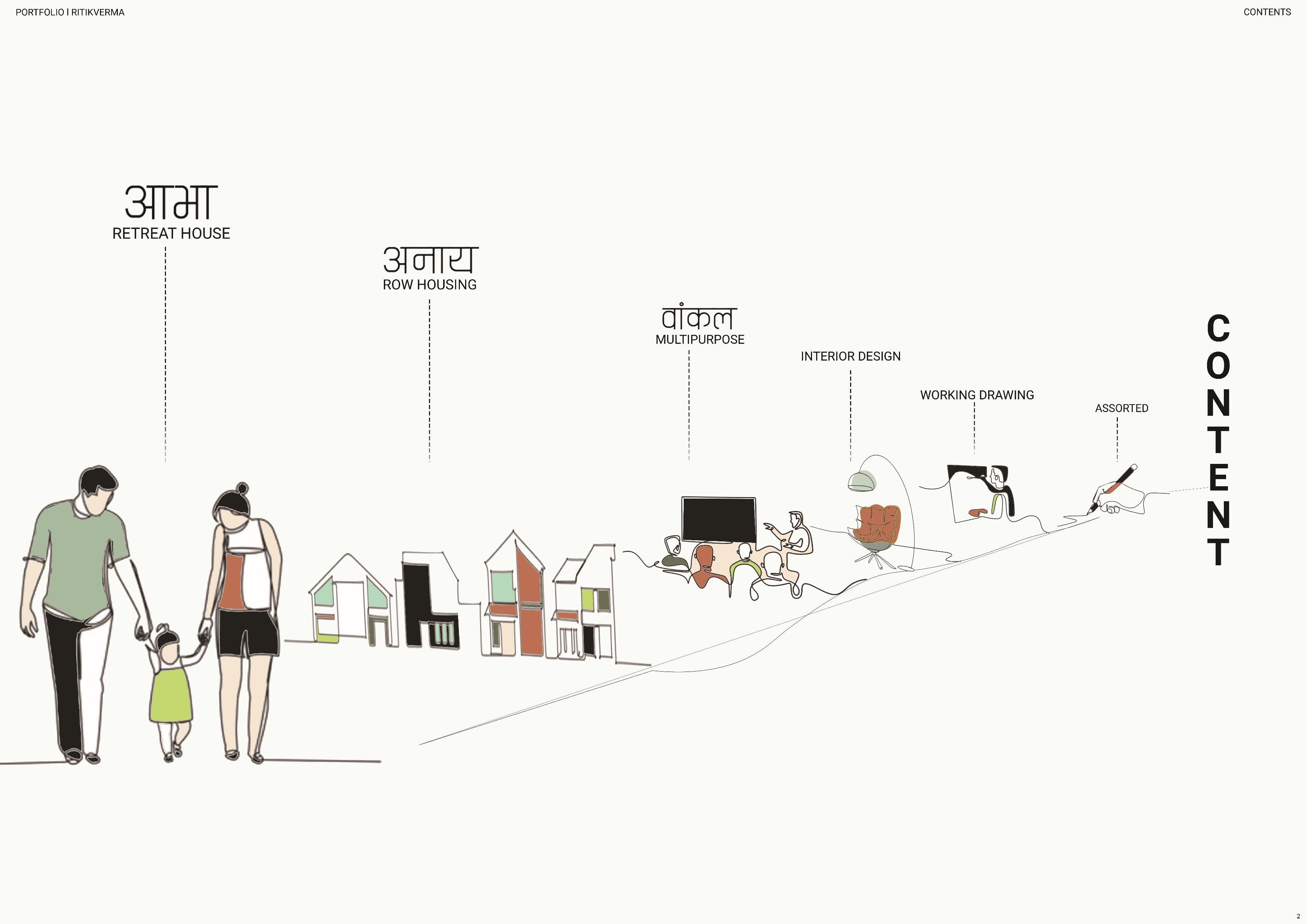 RITIK VERMA ARCHITECTURAL PORTFOLIO by RîTîk VêRmà - Issuu