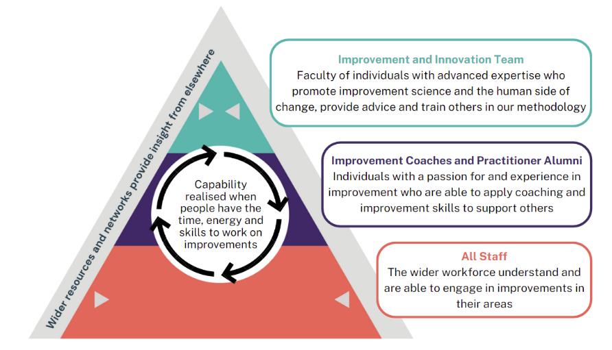 SW Transformation & Improvement Event: Activating our Networks by ...
