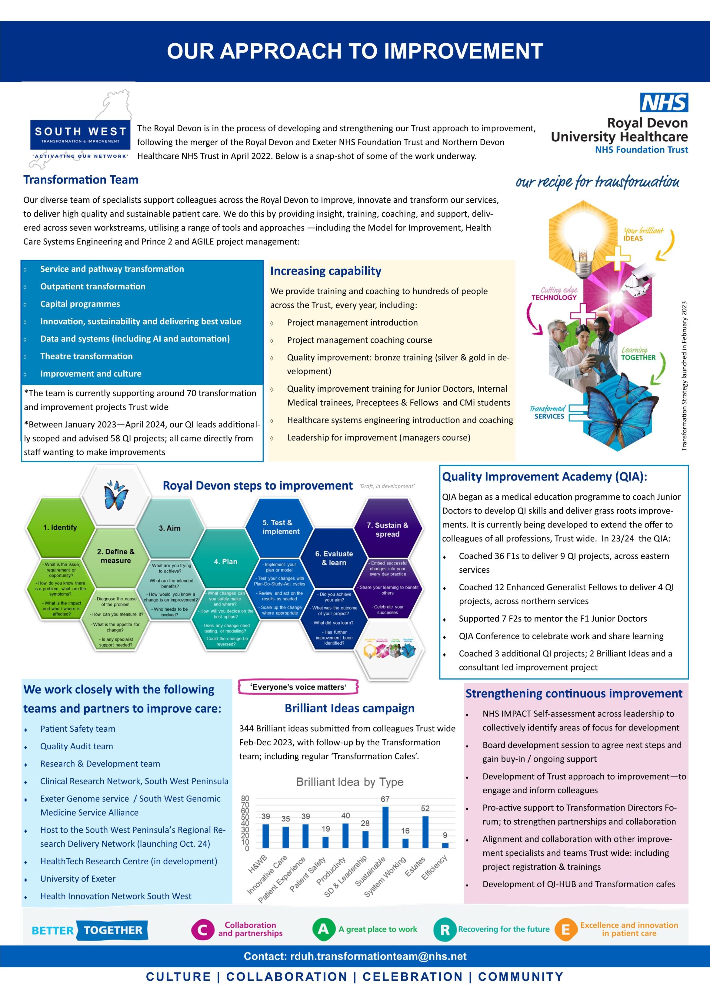 SW Transformation & Improvement Event: Activating our Networks by ...
