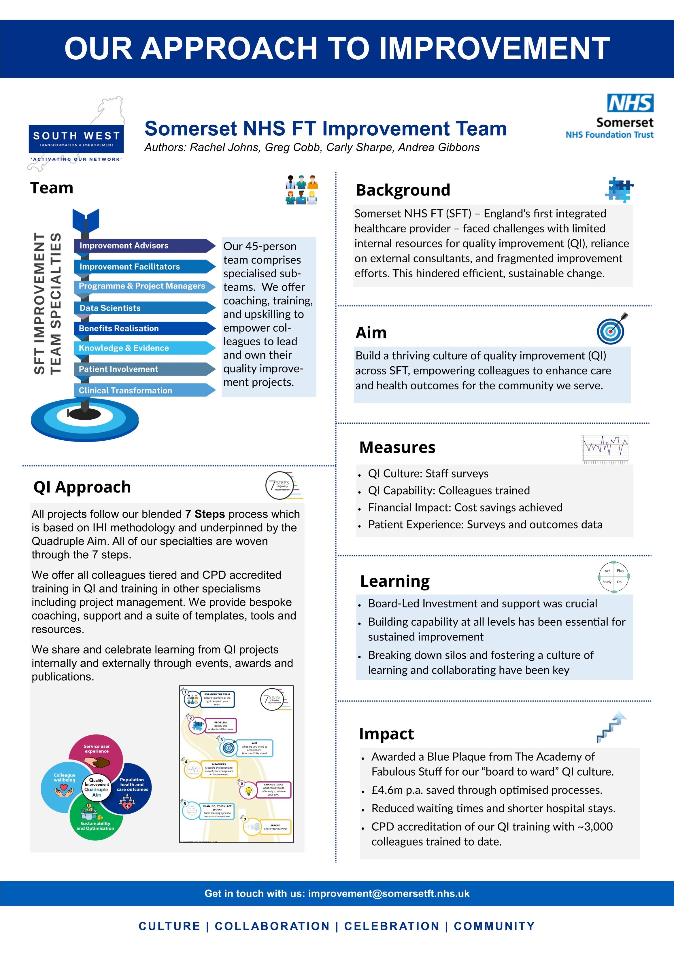 SW Transformation & Improvement Event: Activating our Networks by ...