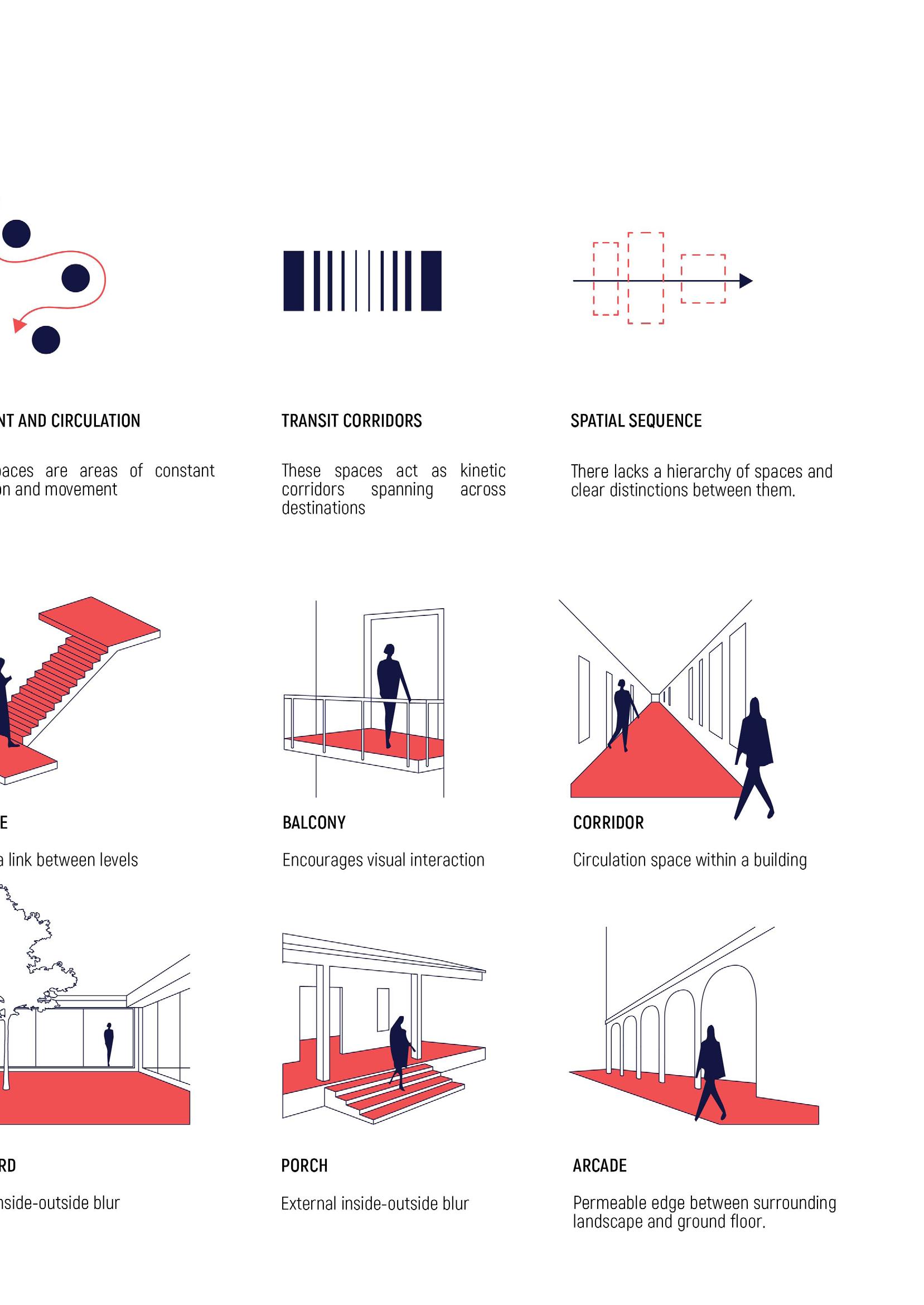 Interior Design Portfolio by Trisha Dasgupta - Issuu