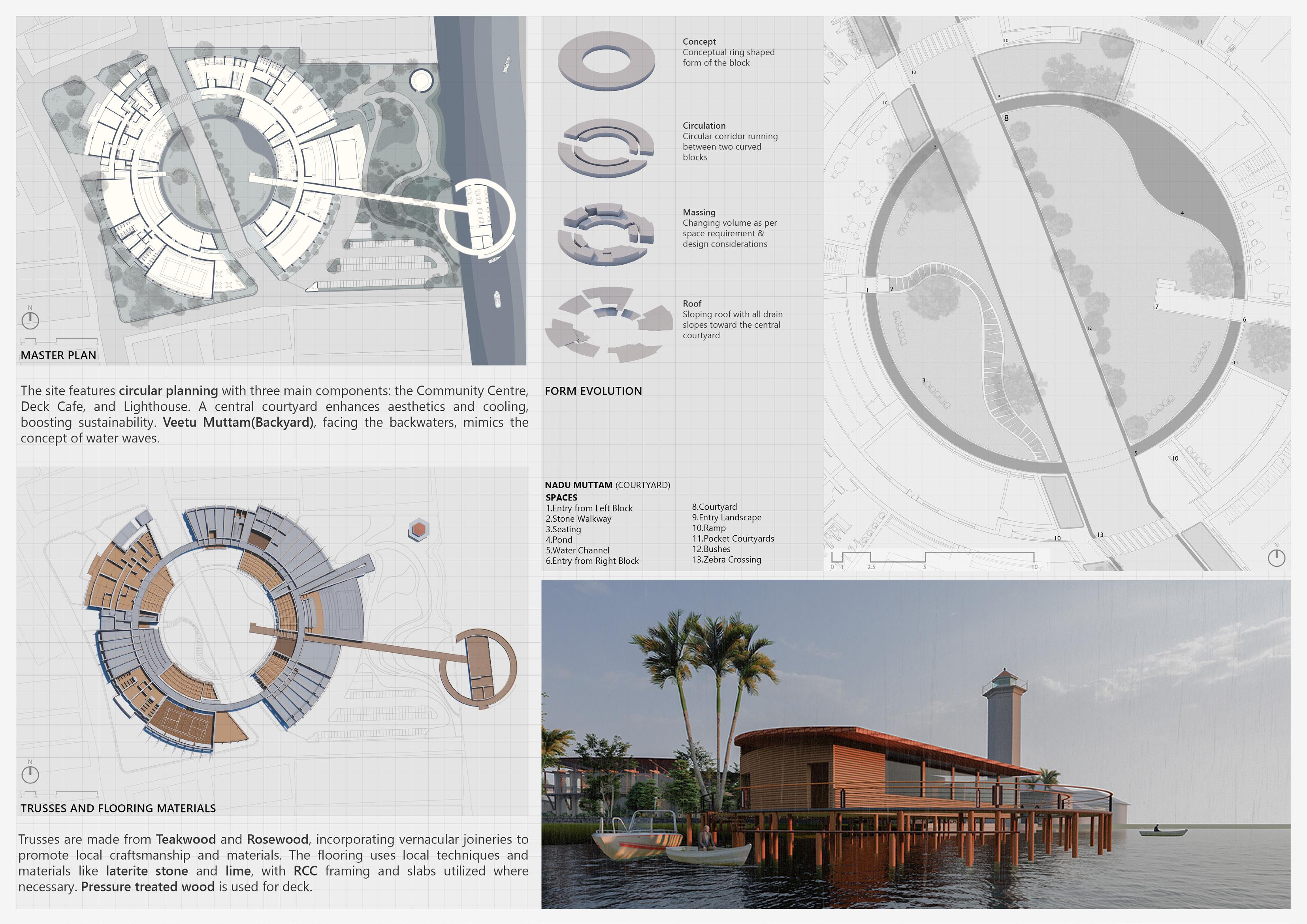Rahul Gore - Architectural Portfolio by Rahul Gore - Issuu