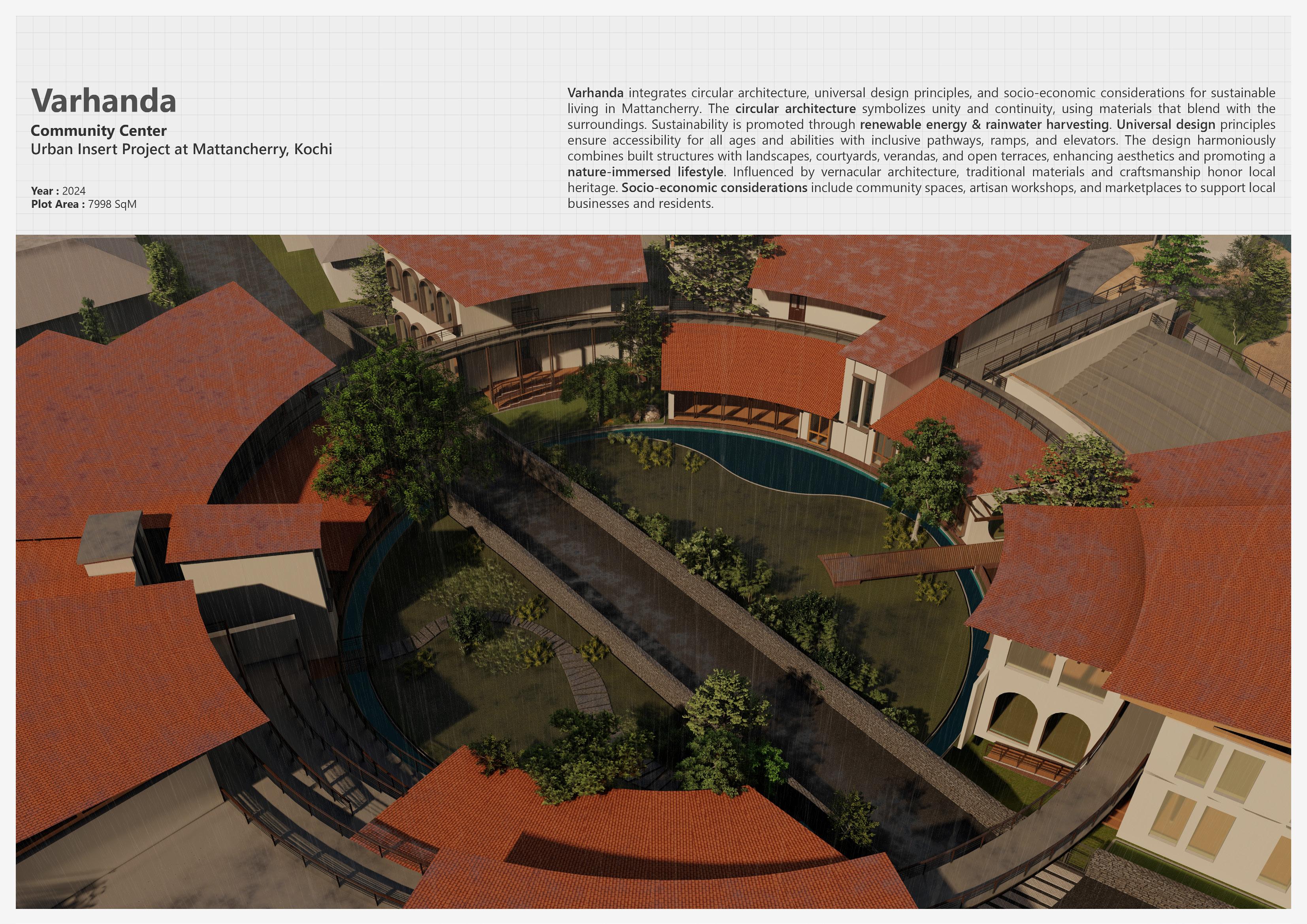 Rahul Gore - Architectural Portfolio by Rahul Gore - Issuu