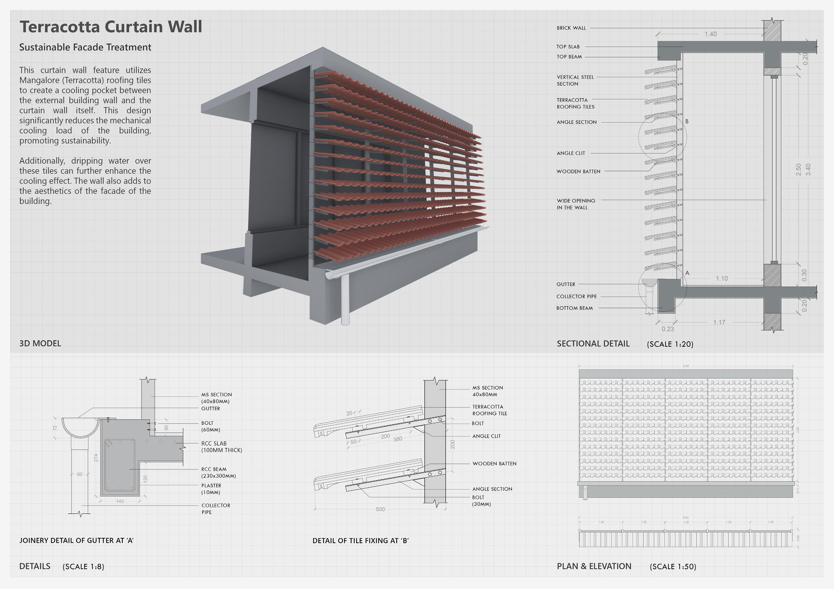 Rahul Gore - Architectural Portfolio by Rahul Gore - Issuu