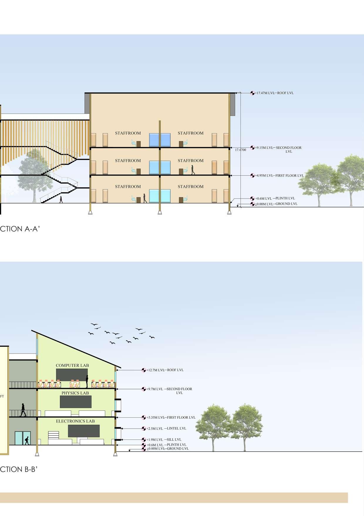 "Architectural Visions: A Portfolio of Creativity" by manasahavanur - Issuu