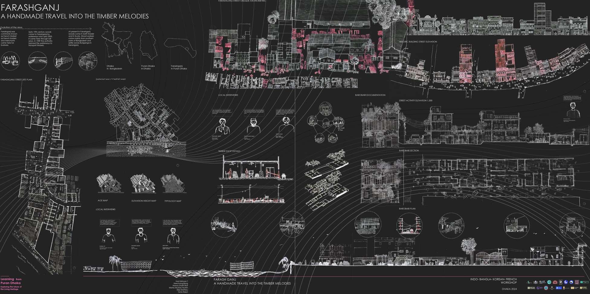 HARI KRISHNAN T PORTFOLIO by Hari Krishnan T - Issuu