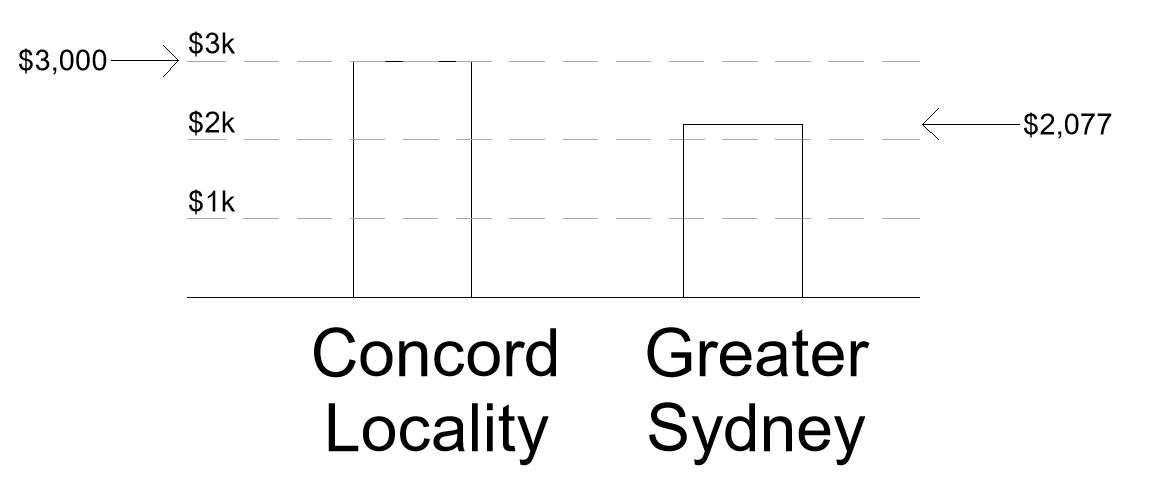 Bushell's Factory Return Brief and Concept by blake.williamsj - Issuu