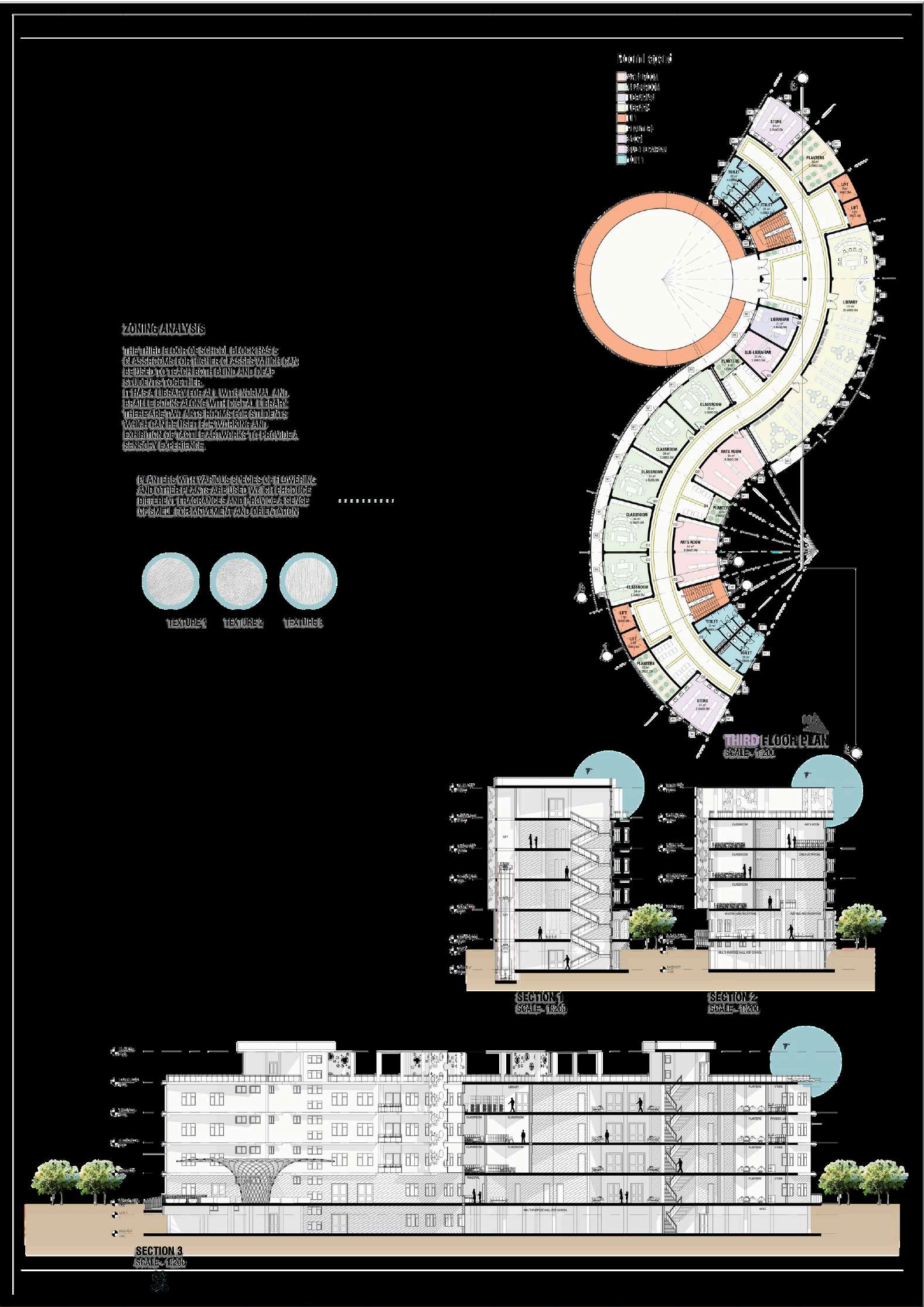 Portfolio - Bikramjit Singh by Bikramjit Singh - Issuu