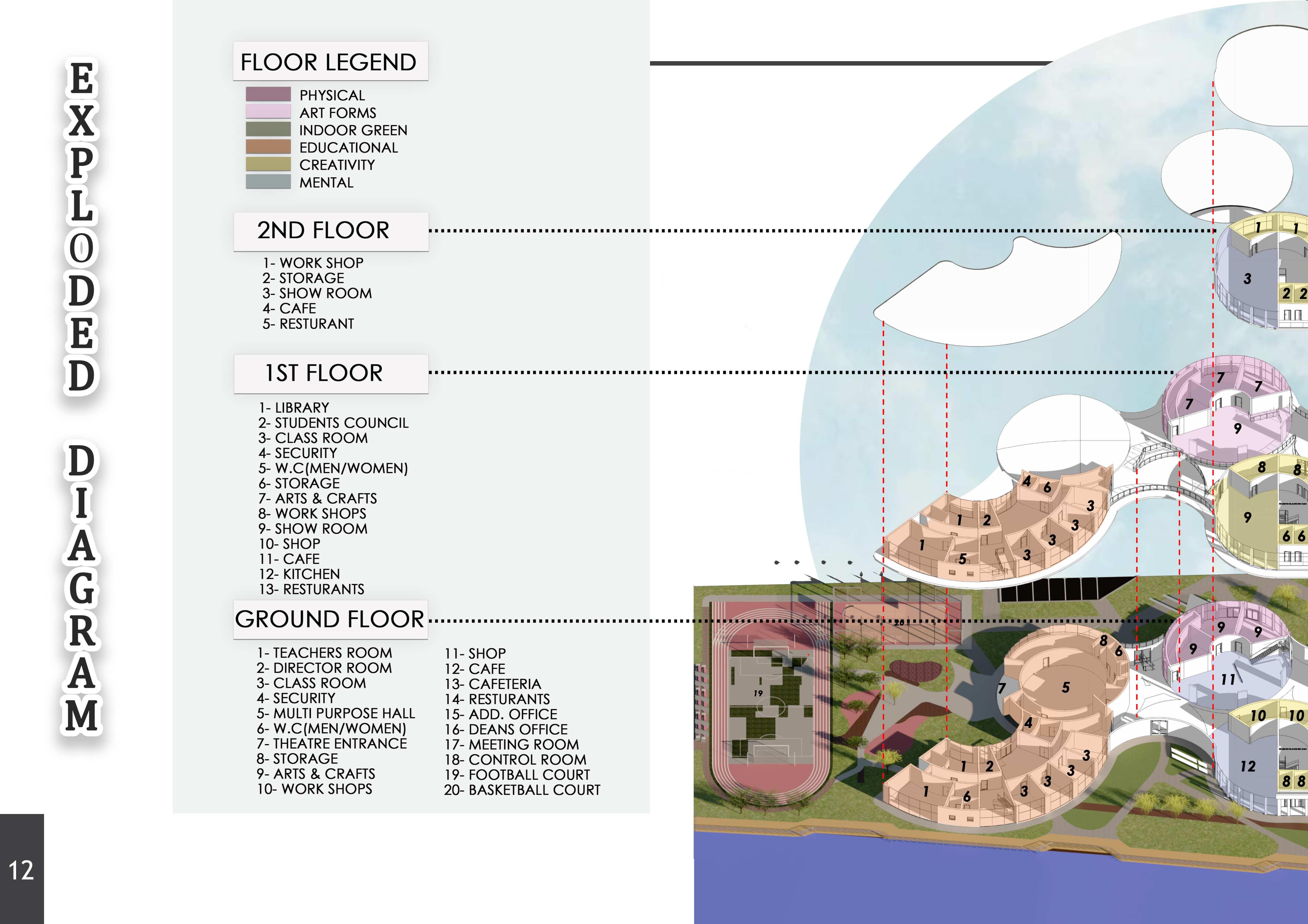 Architectural Portfolio by Jalal Mahalleh - Issuu
