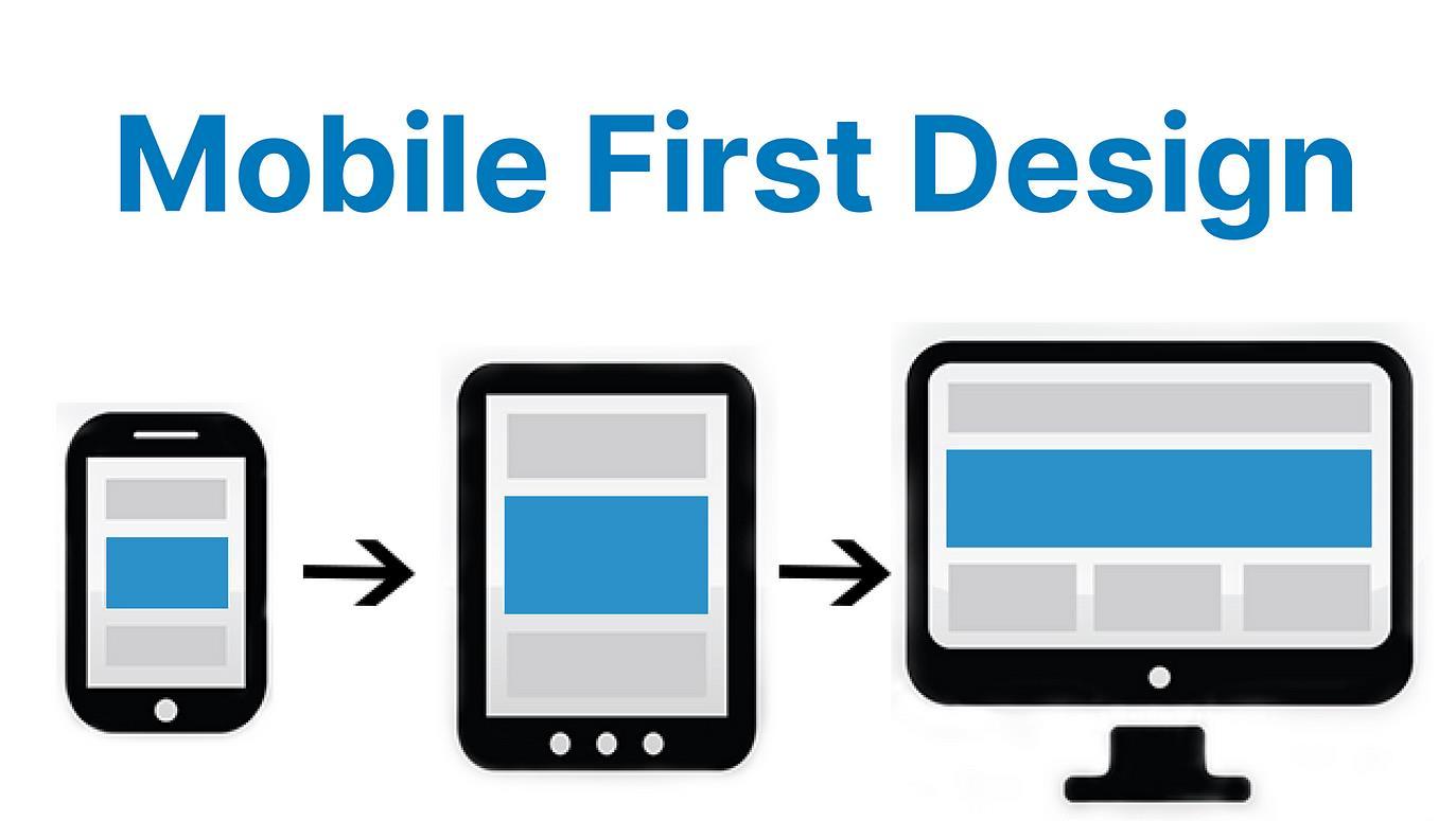 Responsive Design in India: Meeting the Mobile-First Demand by Dyna ...