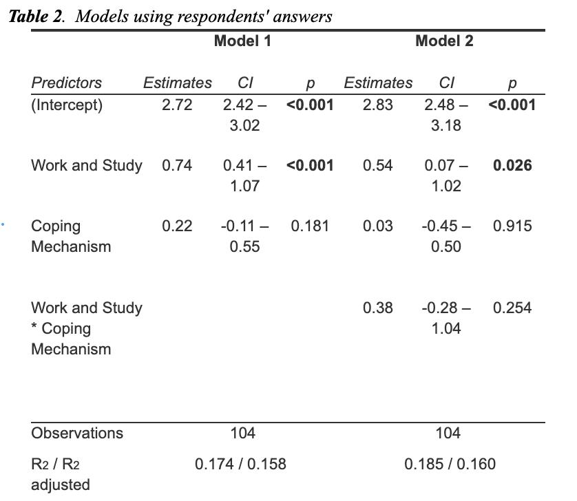 Exploring the Role of Coping Mechanisms and Professional Experience in ...