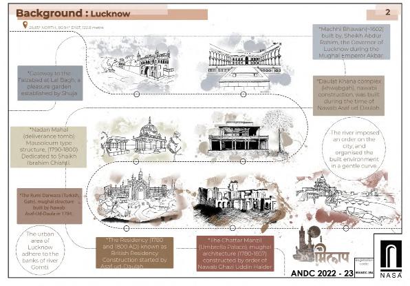Architectural Portfolio by Jalaj Garg - Issuu