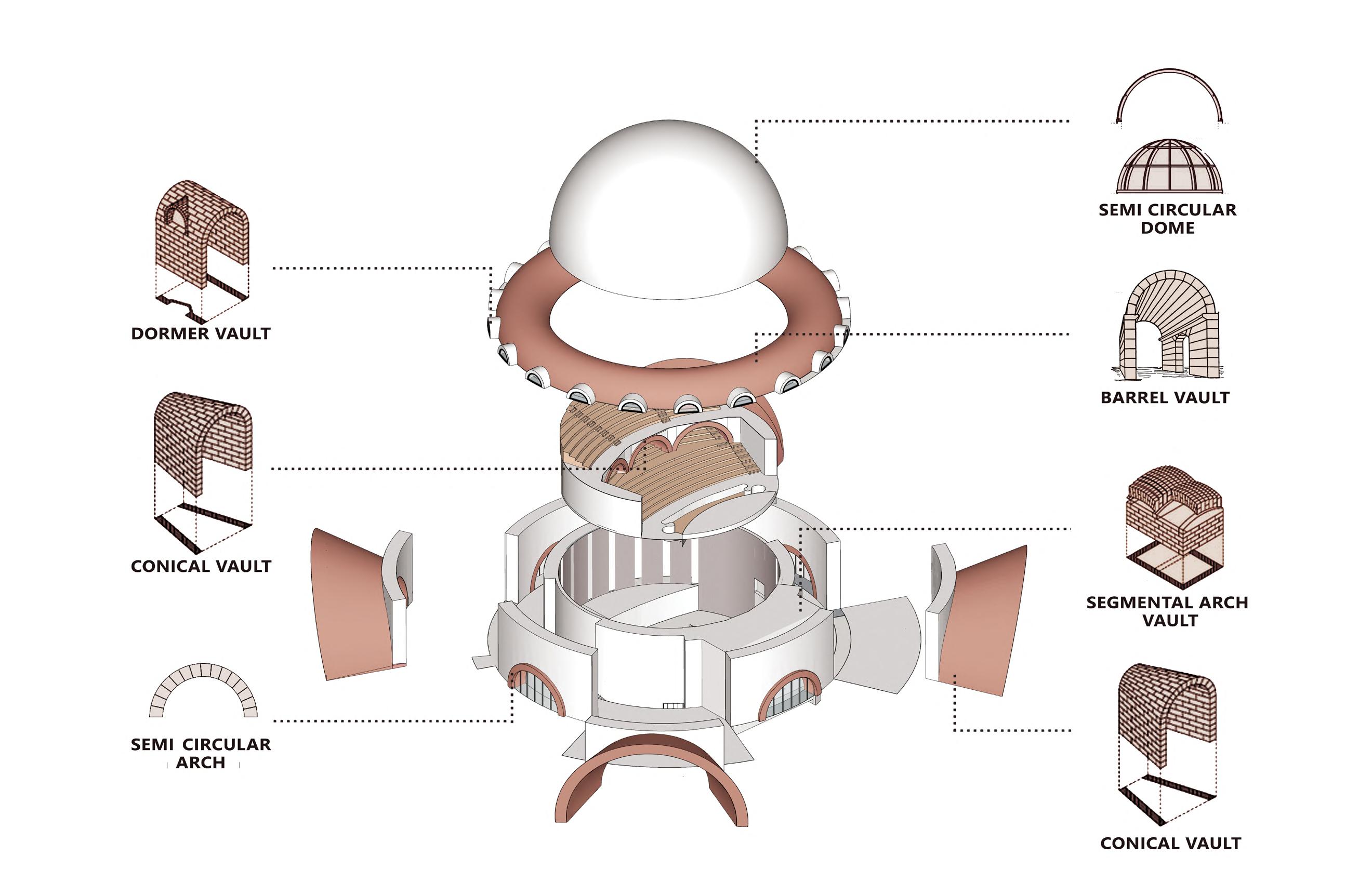 Architectural Portfolio by Jalaj Garg - Issuu