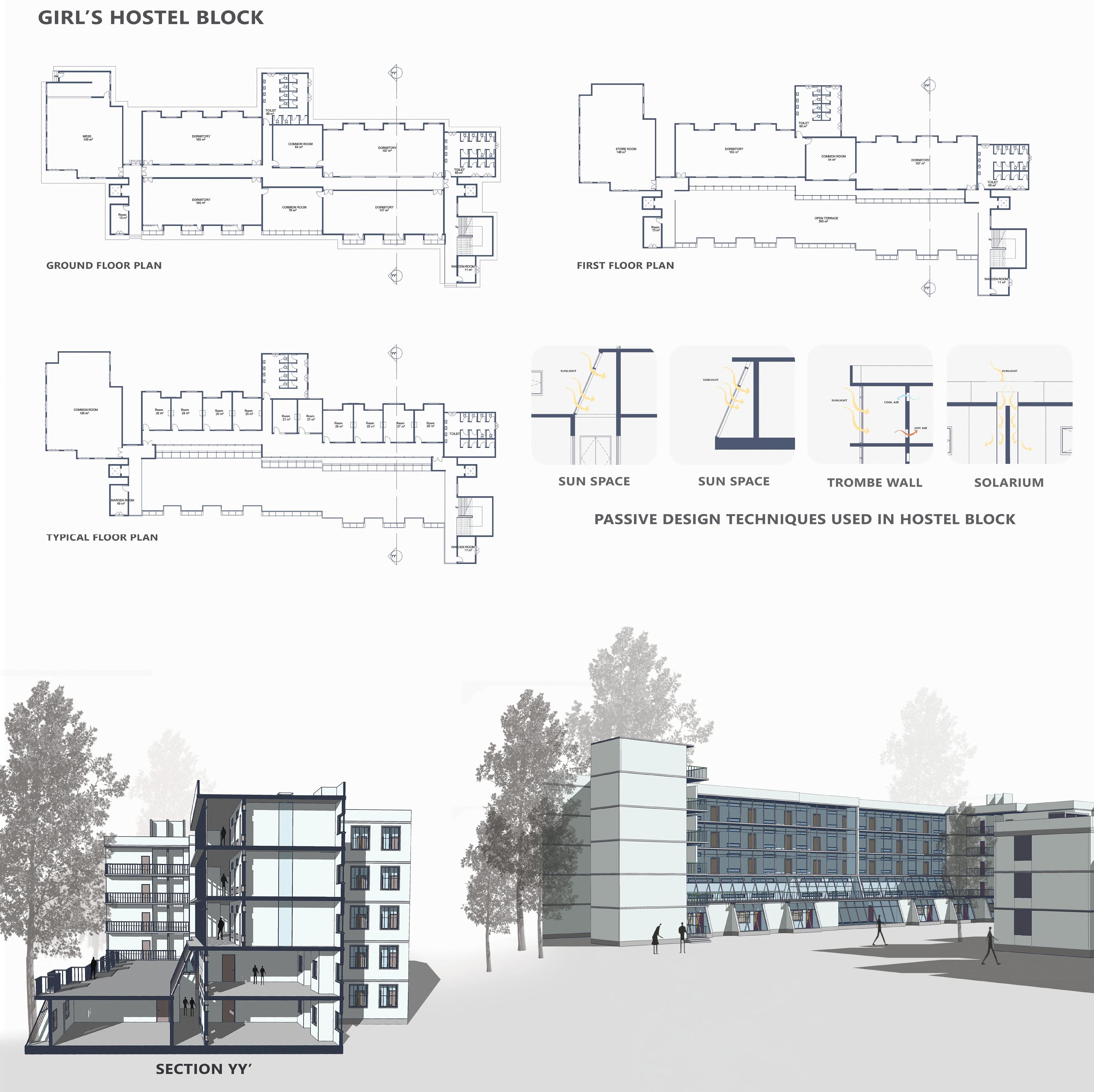 Architectural Portfolio by Jalaj Garg - Issuu