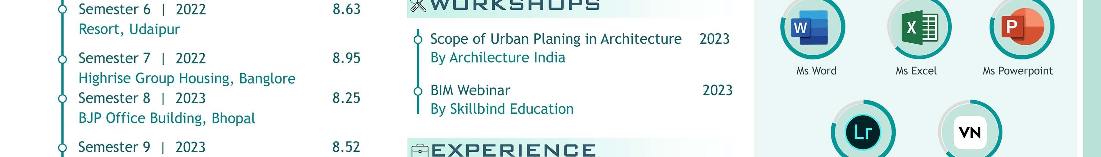 UNDERGRADUATE ARCHITECTURE PORTFOLIO | DEEKSHA SAHU | 2024 by deeksha_sahu - Issuu