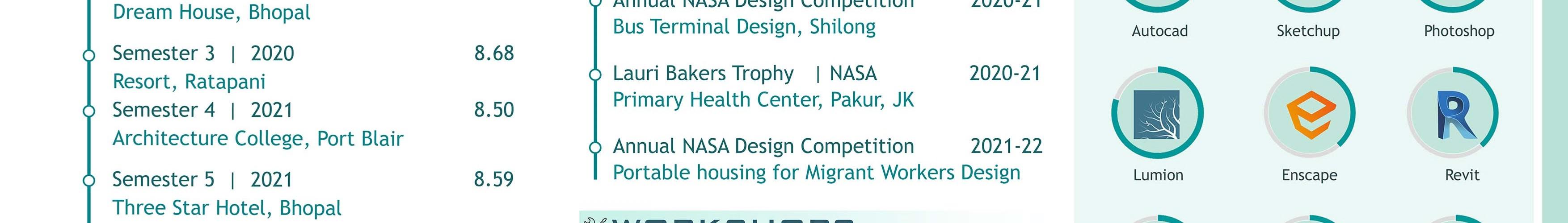 UNDERGRADUATE ARCHITECTURE PORTFOLIO | DEEKSHA SAHU | 2024 by deeksha_sahu - Issuu