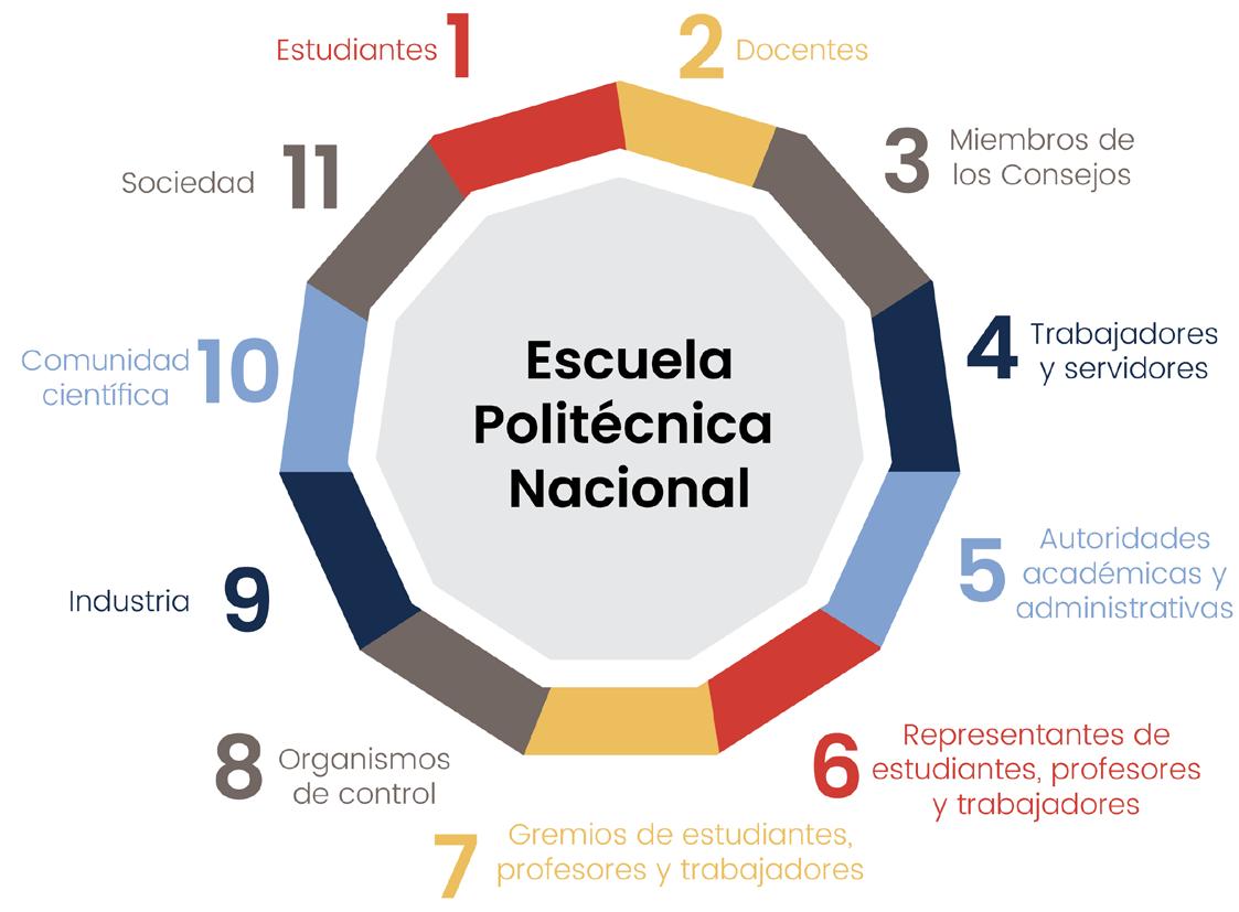 Plan Estratégico de Desarrollo Institucional by Escuela Politécnica Nacional - Issuu
