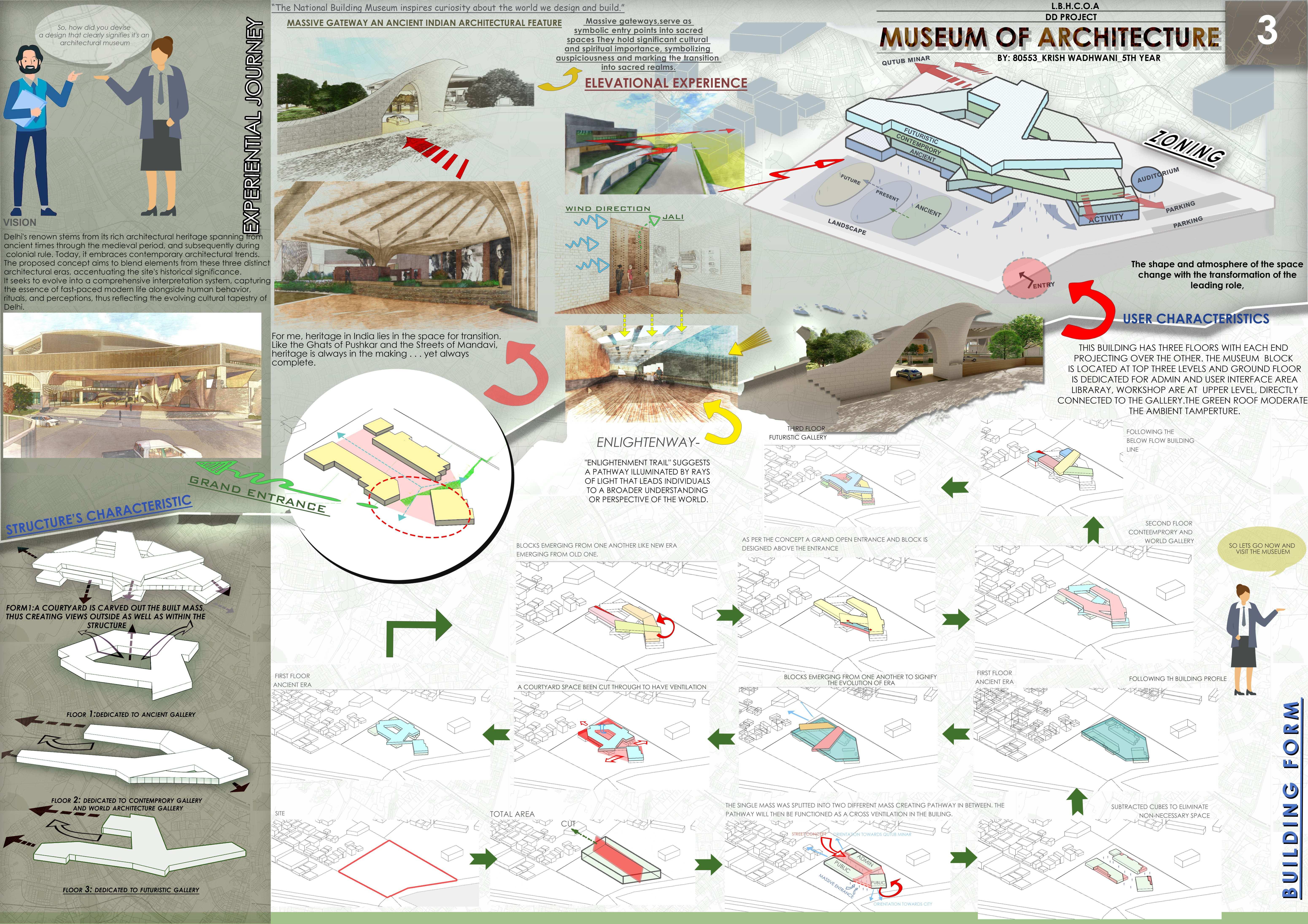 thesis - museum of architecture by Krish Wadhwani - Issuu