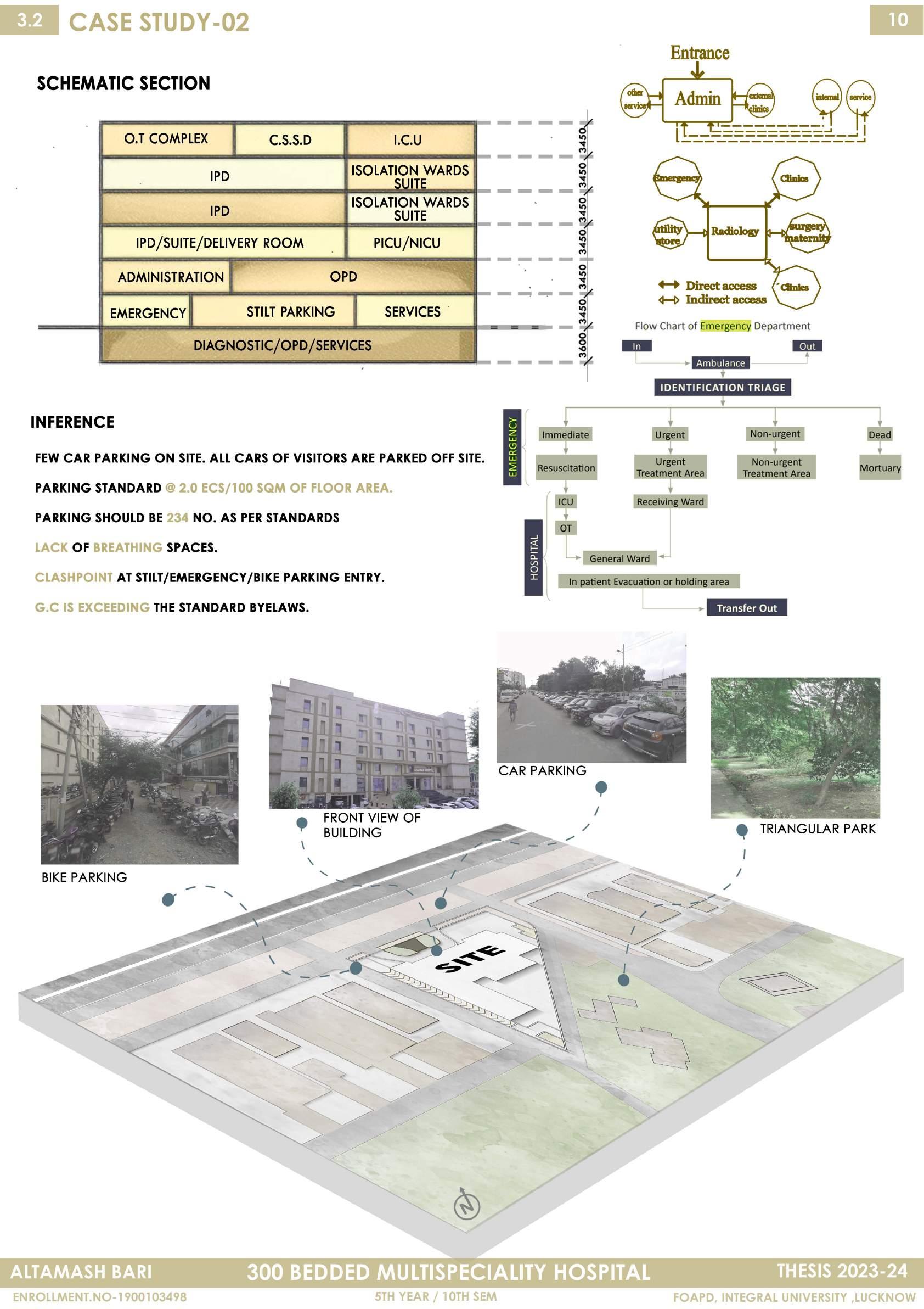 300 Bedded Multi-Specilaity Hospital by Altamash Bari _Z412 - Issuu