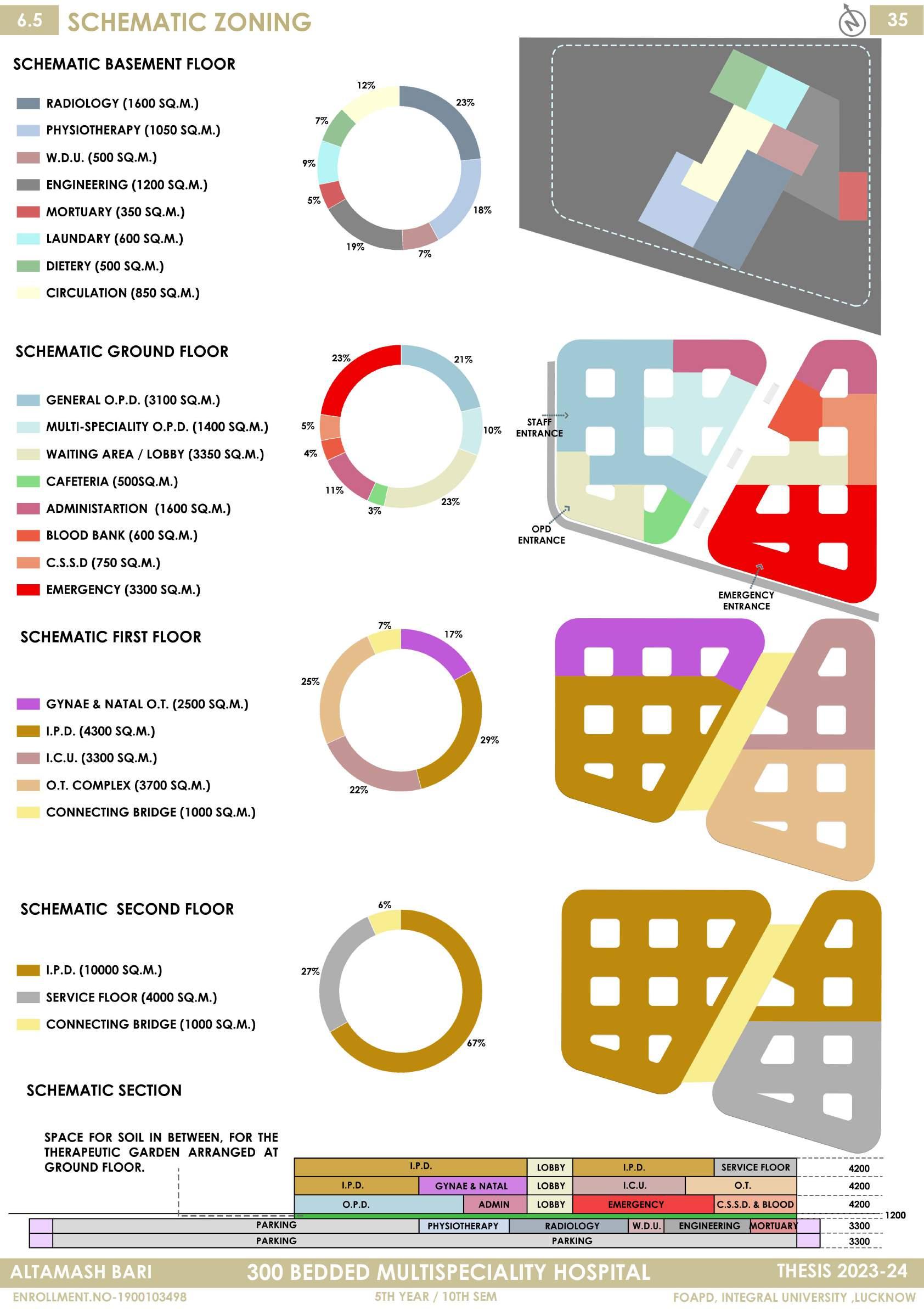 300 Bedded Multi-Specilaity Hospital by Altamash Bari _Z412 - Issuu