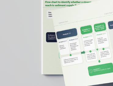 Visual Design Portfolio - Mandarin by Suzi V - Issuu