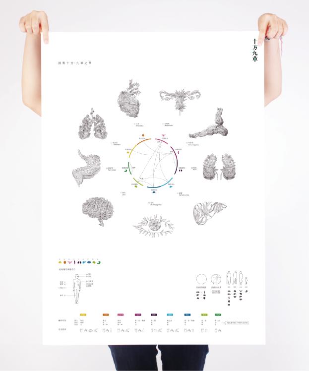 Visual Design Portfolio - Mandarin by Suzi V - Issuu