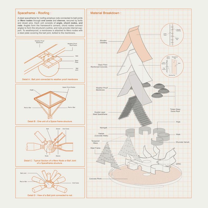 Architect Portfolio Shaheen by Shaheen Fathima - Issuu