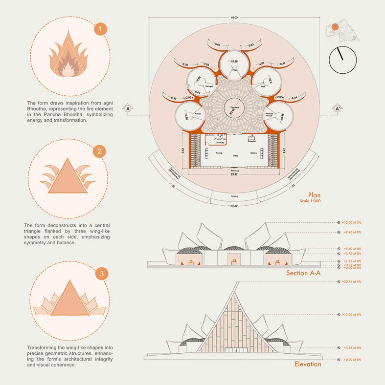 Architect Portfolio Shaheen by Shaheen Fathima - Issuu
