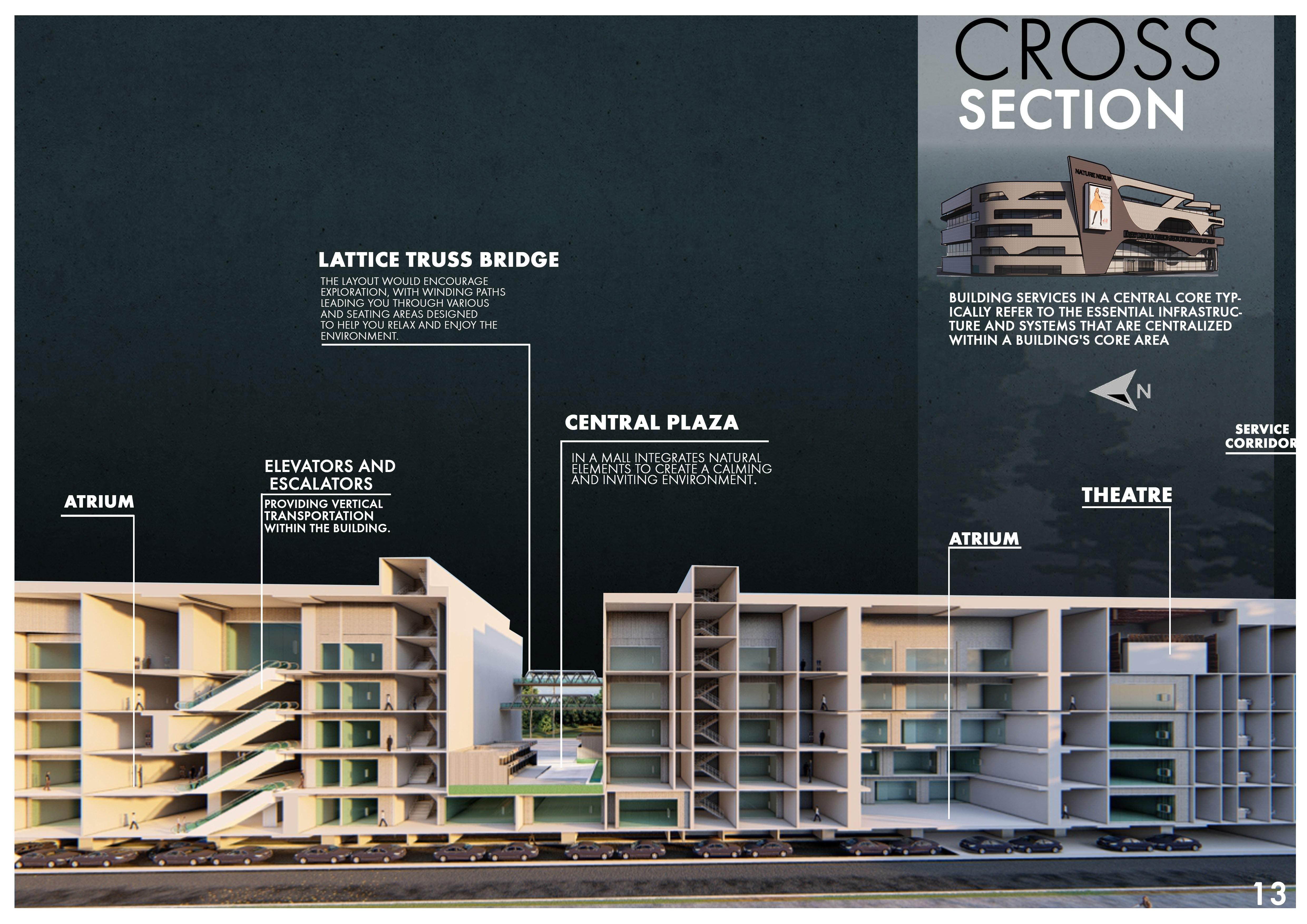UNDERGRADUATE PORTFOLIO by BHARATH P 8159 PNCA TRICHY - Issuu