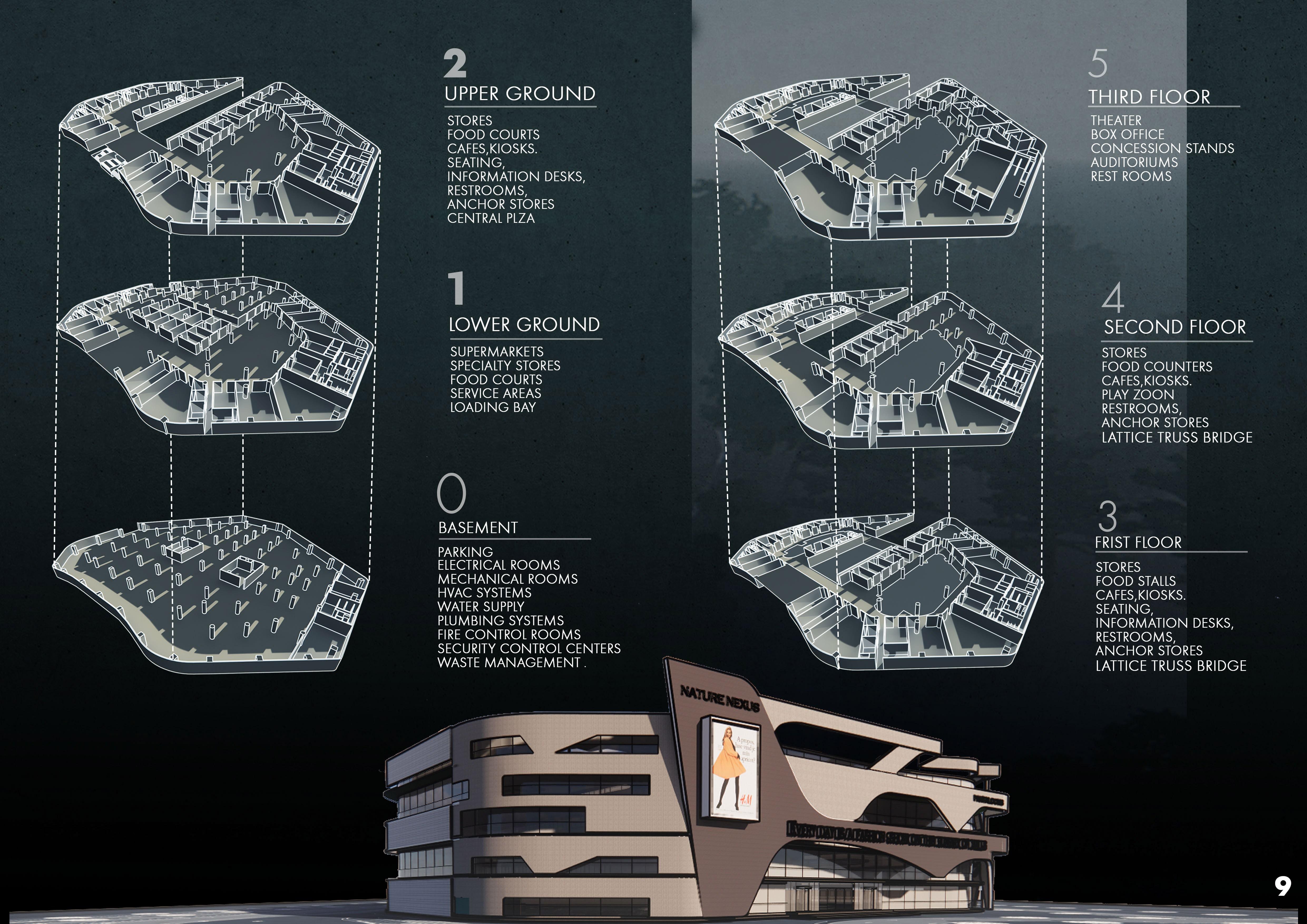 UNDERGRADUATE PORTFOLIO by BHARATH P 8159 PNCA TRICHY - Issuu