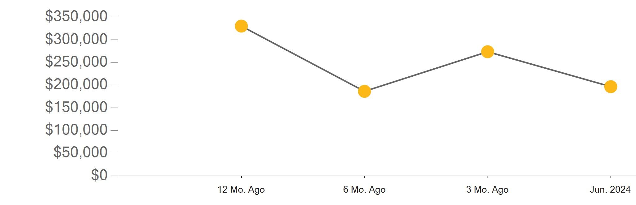 Riverside County Real Estate Market Report | June 2024 by First Team ...