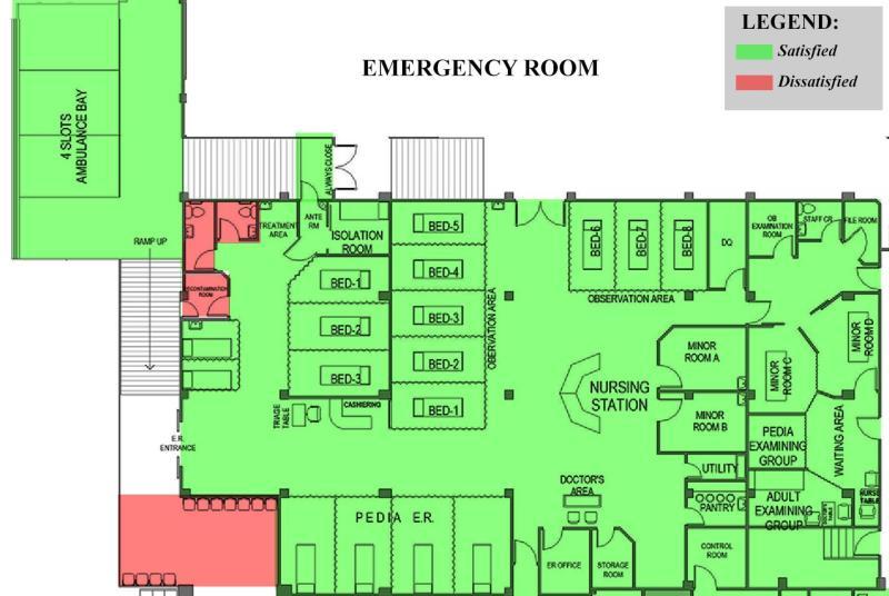 Resilience and Emergency Preparedness Assessment for Hospitals and ...