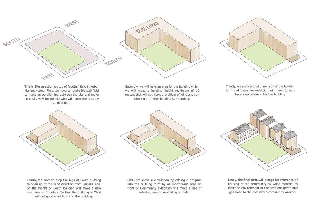 Rawit Chaysim Portfolio by RawitPortfolio - Issuu
