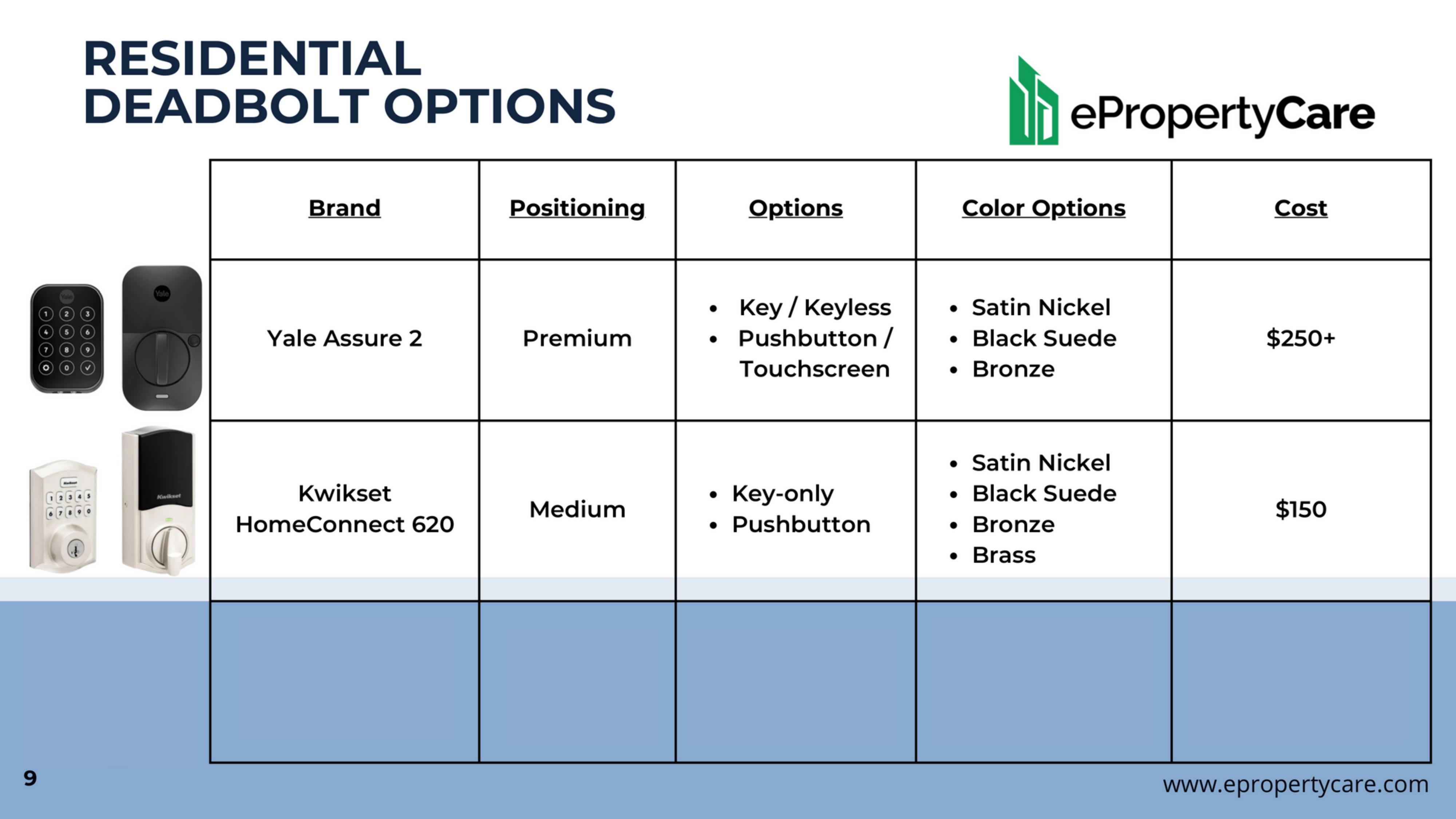 ePropertyCare - Smart Unit Technology for BTR Communities by ...