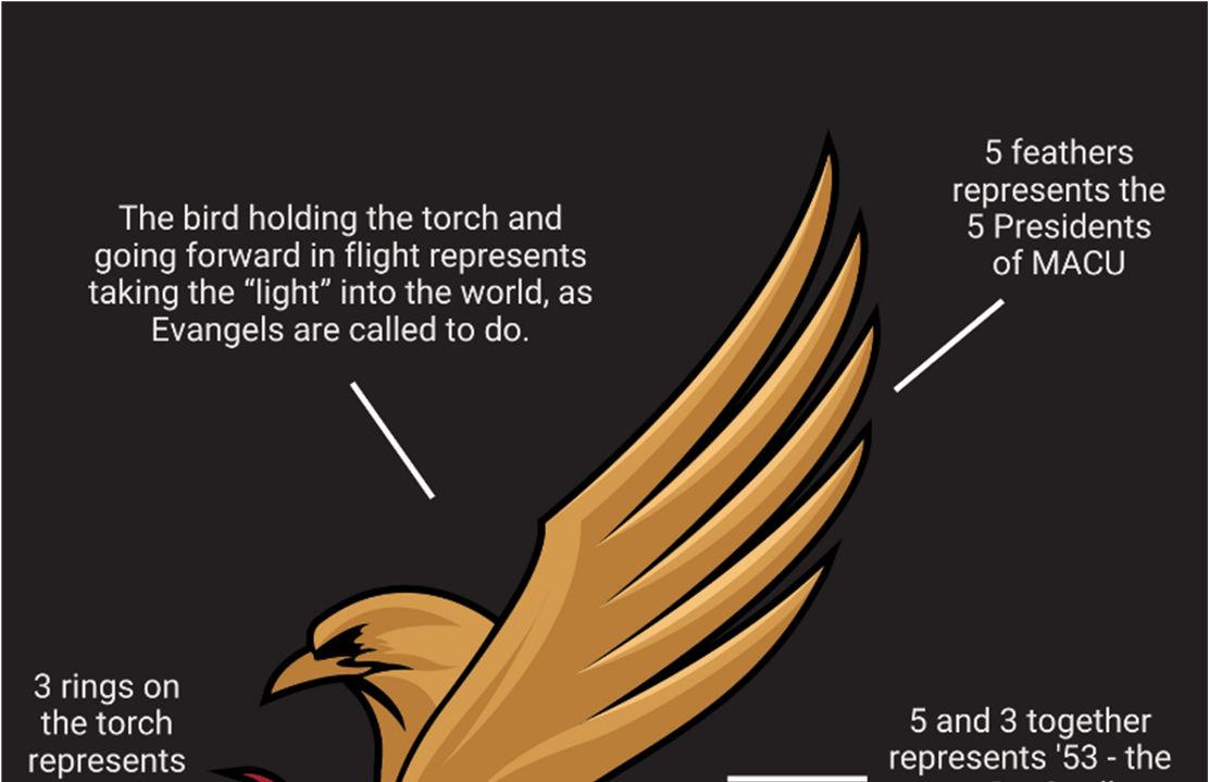 MACU Academic Catalog 2024-2025 by MidAmericaChristianUniversity - Issuu