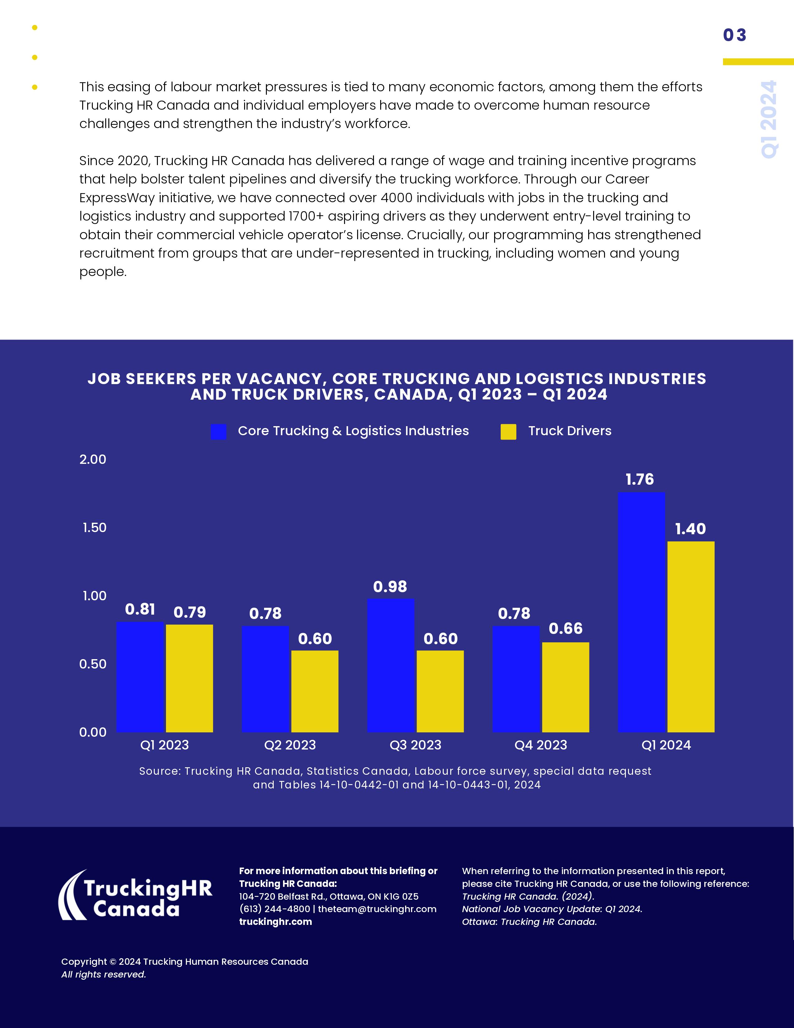 National Job Vacancy Update Q1 2024 by Trucking HR Canada - Issuu