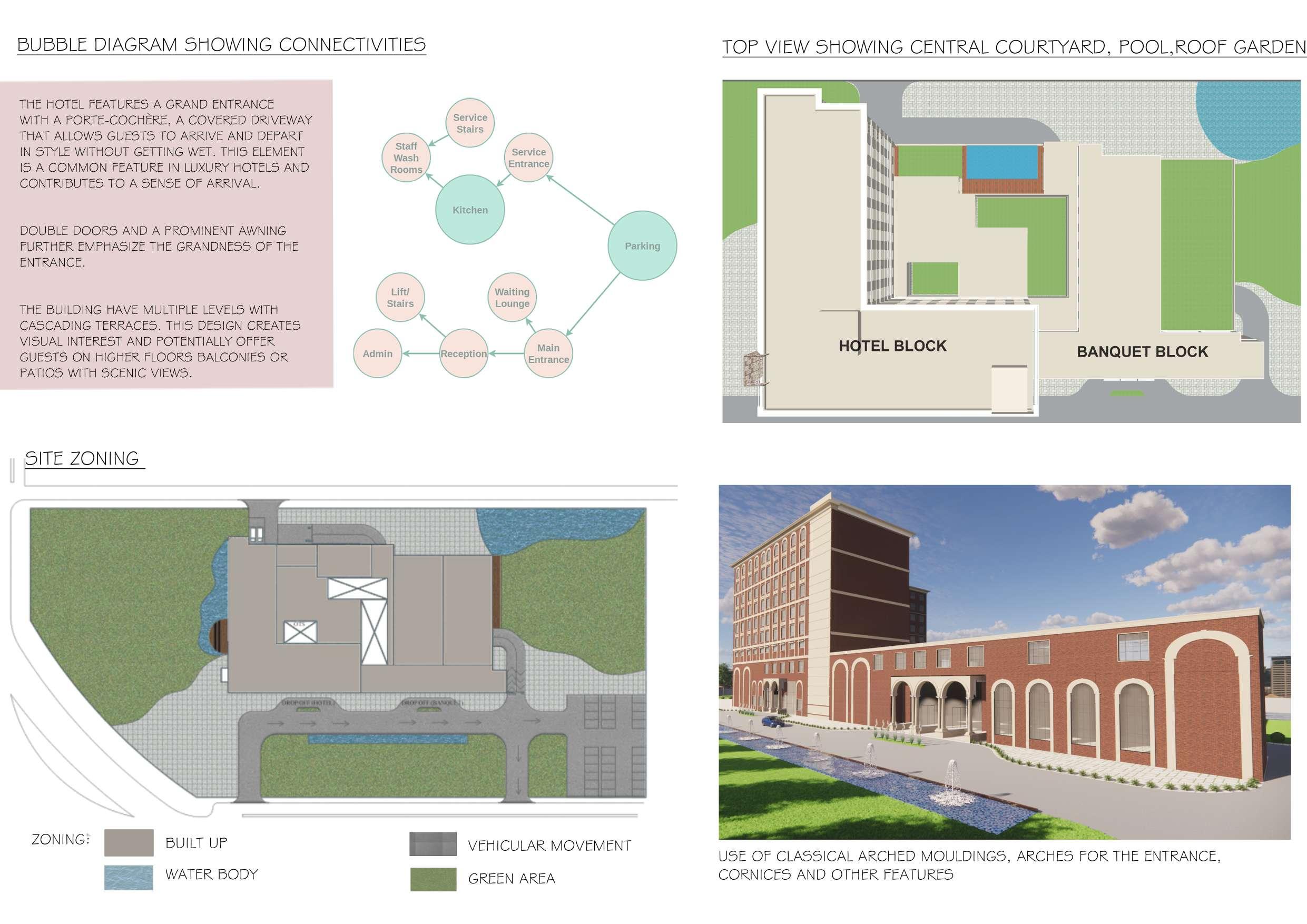 architecture portfolio by Anisha Arora - Issuu