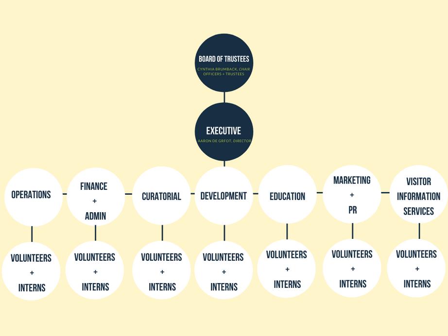 Annual Fund Campaign by Capri Guarisco by Capri Guarisco - Issuu