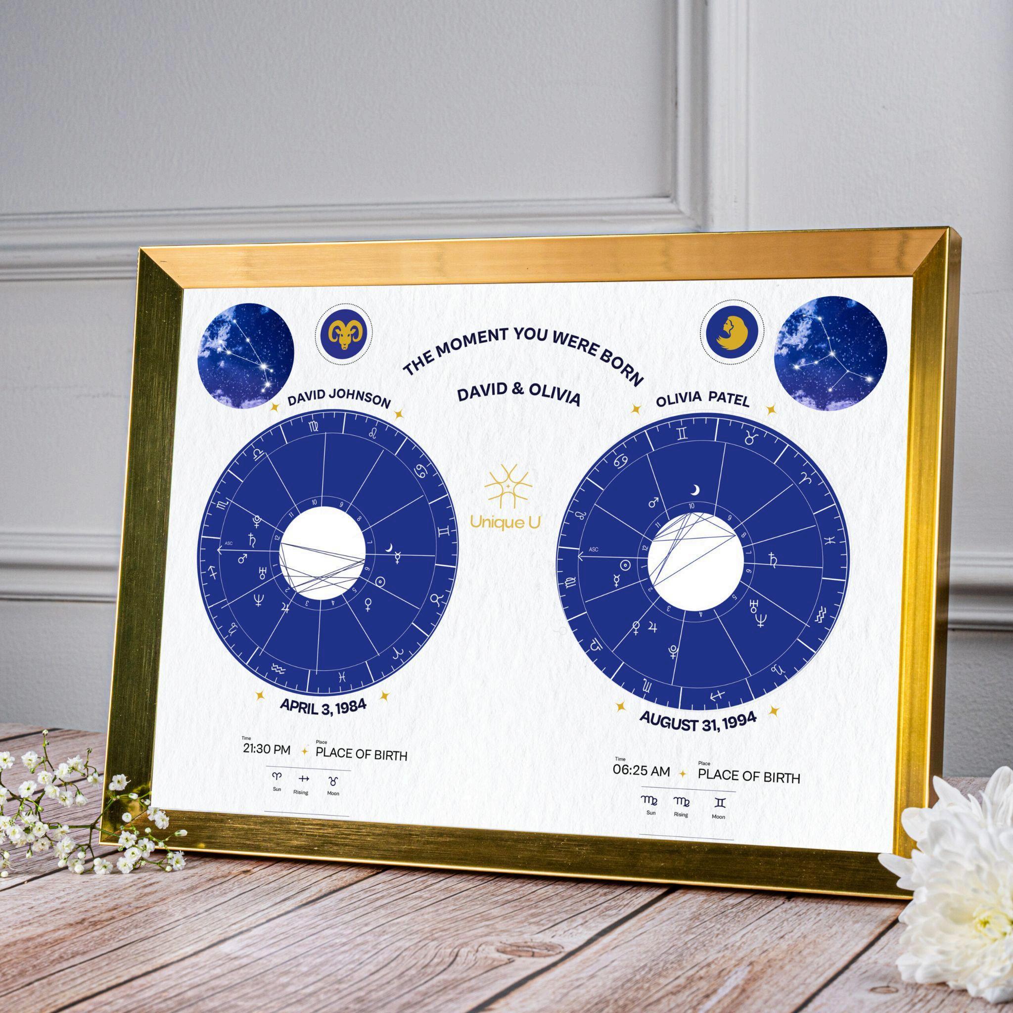 Gift Your Partner a Personalized Couple Poster by uniquebirthchart.com ...