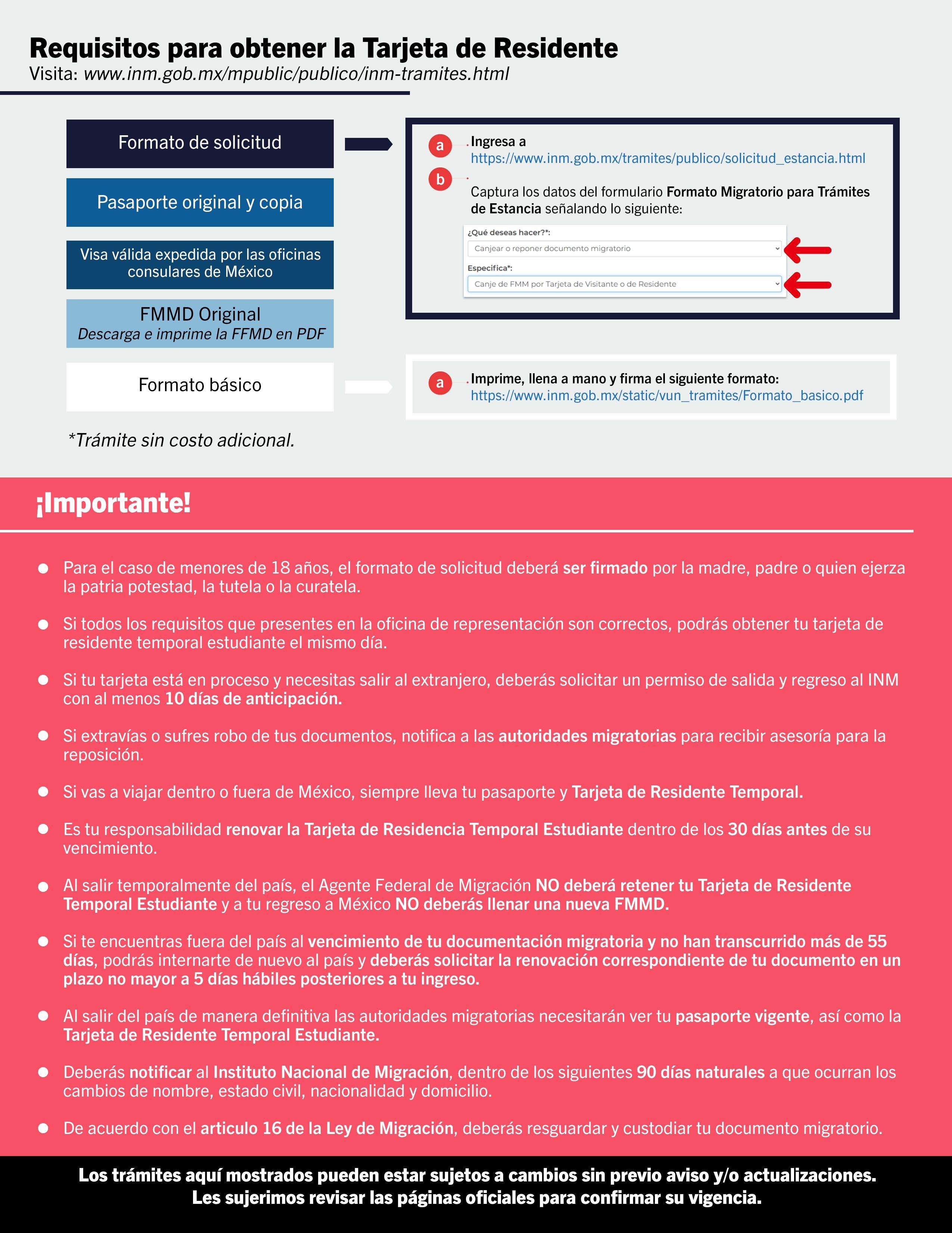 VISA Infographics - INT by Tecnológico de Monterrey - Issuu