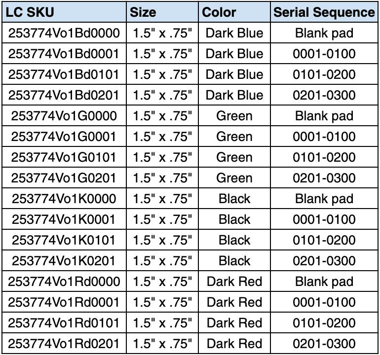 Lyle Signs Distributor Catalog by Stop-Painting.com - Industrial ...