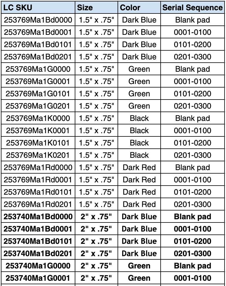 Lyle Signs Distributor Catalog by Stop-Painting.com - Industrial ...