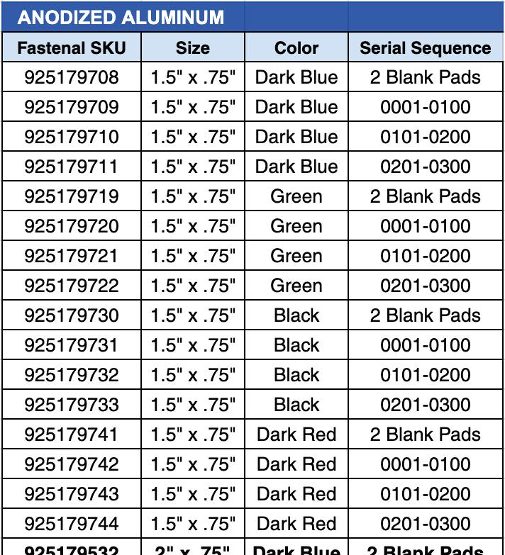 Lyle Signs Distributor Catalog by Stop-Painting.com - Industrial ...