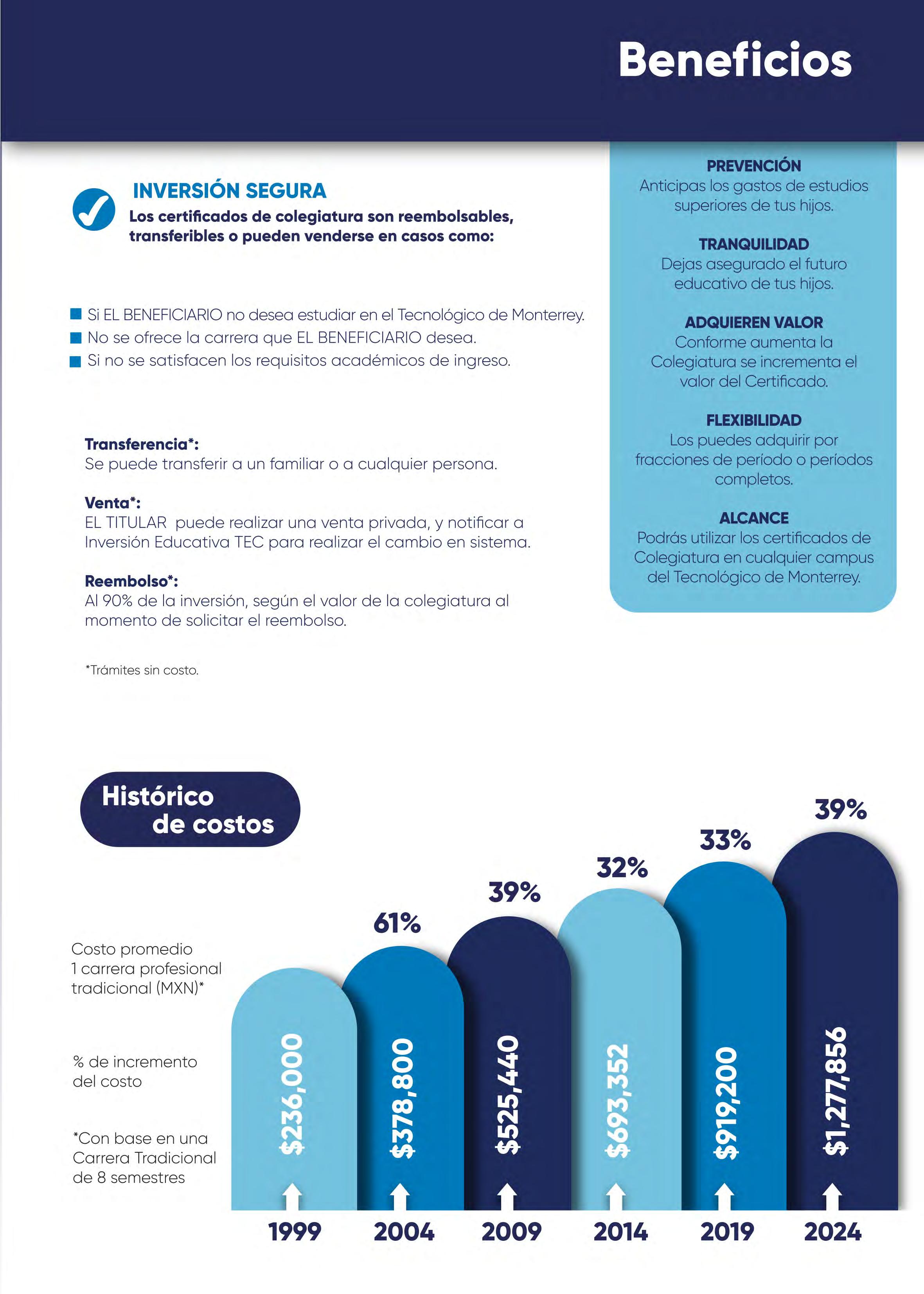 Brochure Inversión Educativa TEC by Inversión Educativa Tec - Issuu