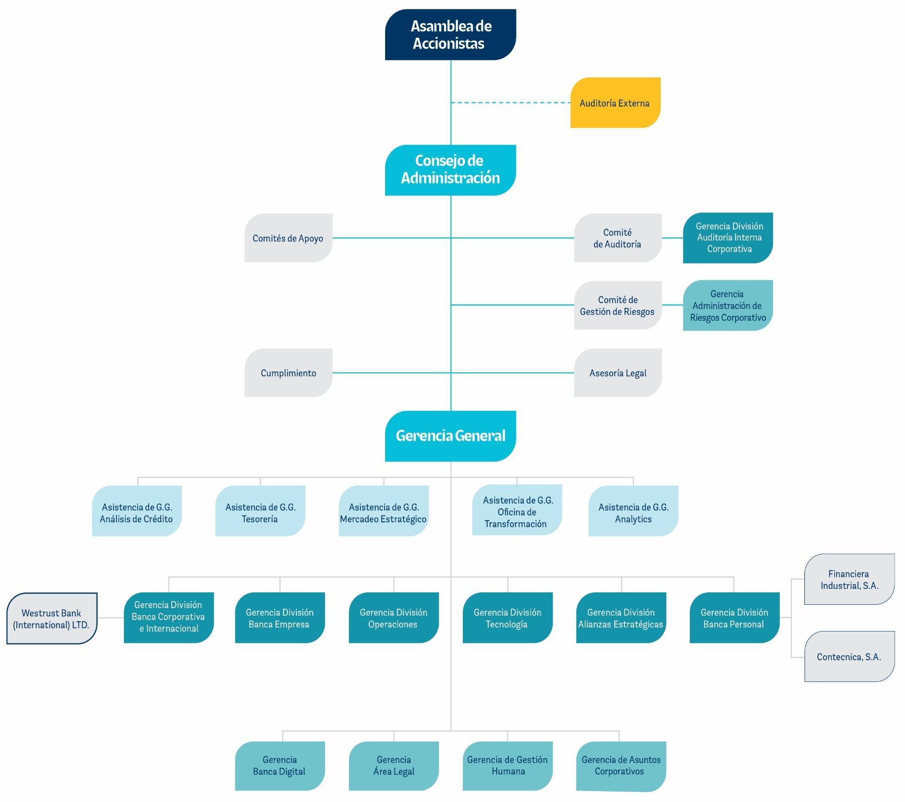 Bi-Estructura-Organizacional--julio-2024 by Corporación BI - Issuu