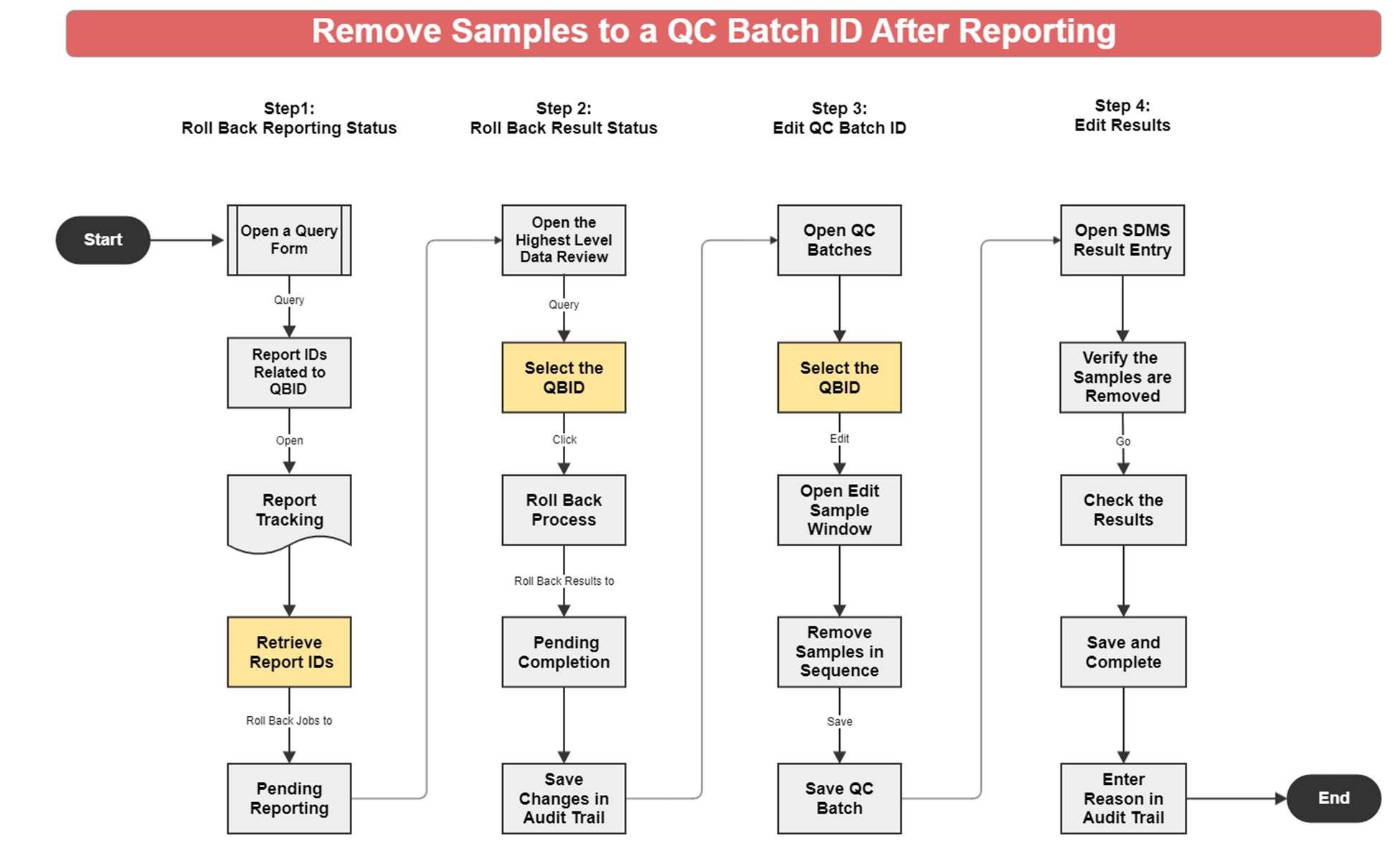 My first document by shenbaga selvi - Issuu