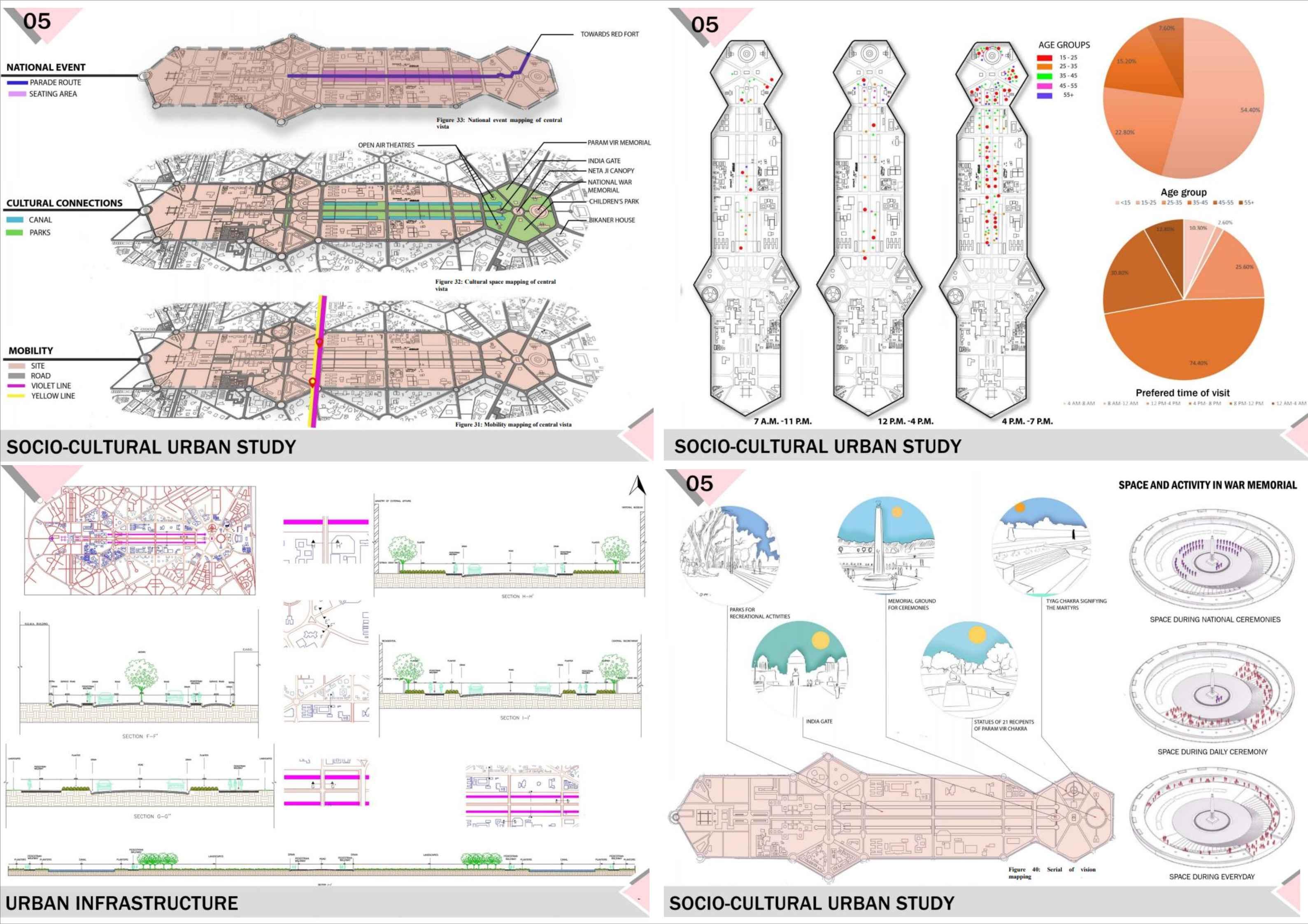 Architecture Portfolio - Wasif Jamal. Architect 2019-2024 Batch ( FOAP ...