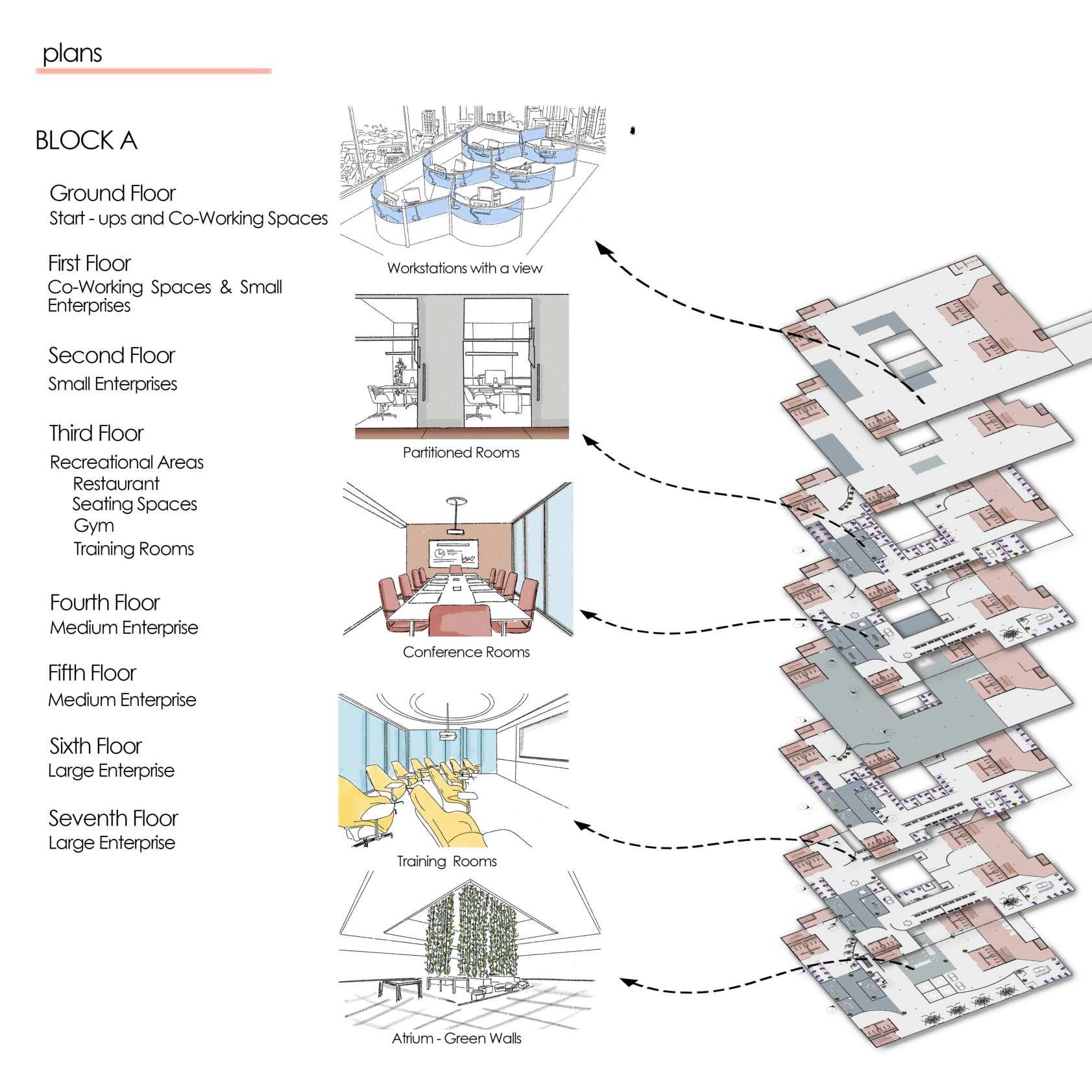 Tanvi-Pophali-Architectural-Portfolio by tanvi-pophali - Issuu